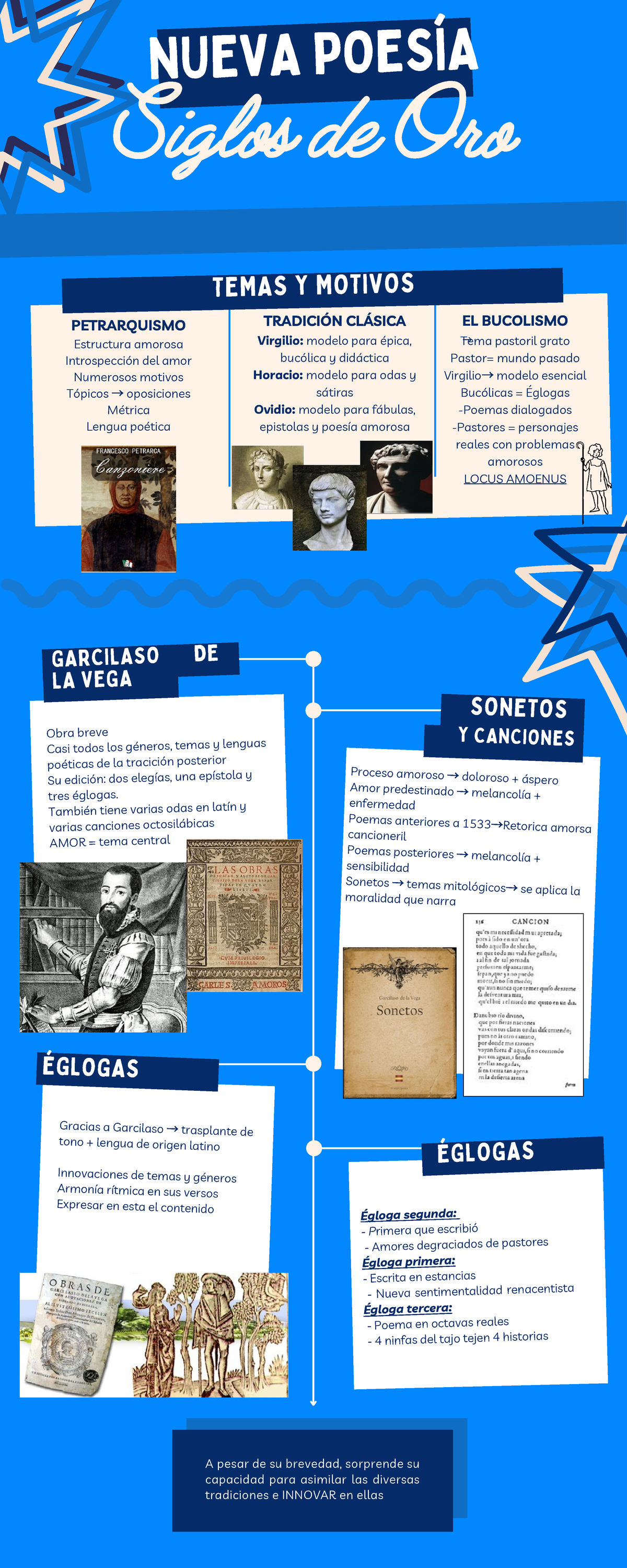 Infografía Nueva poesía de los Siglos de Oro - NUEVA POESÍA ...