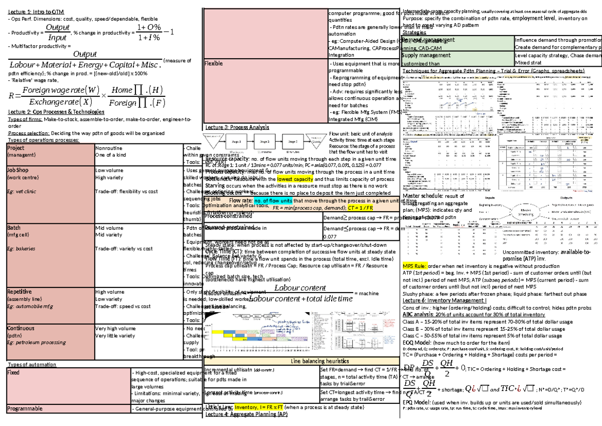 DAO2703 Cheatsheet - Lecture 1: Intro to OTM - Ops Perf. Dimensions ...