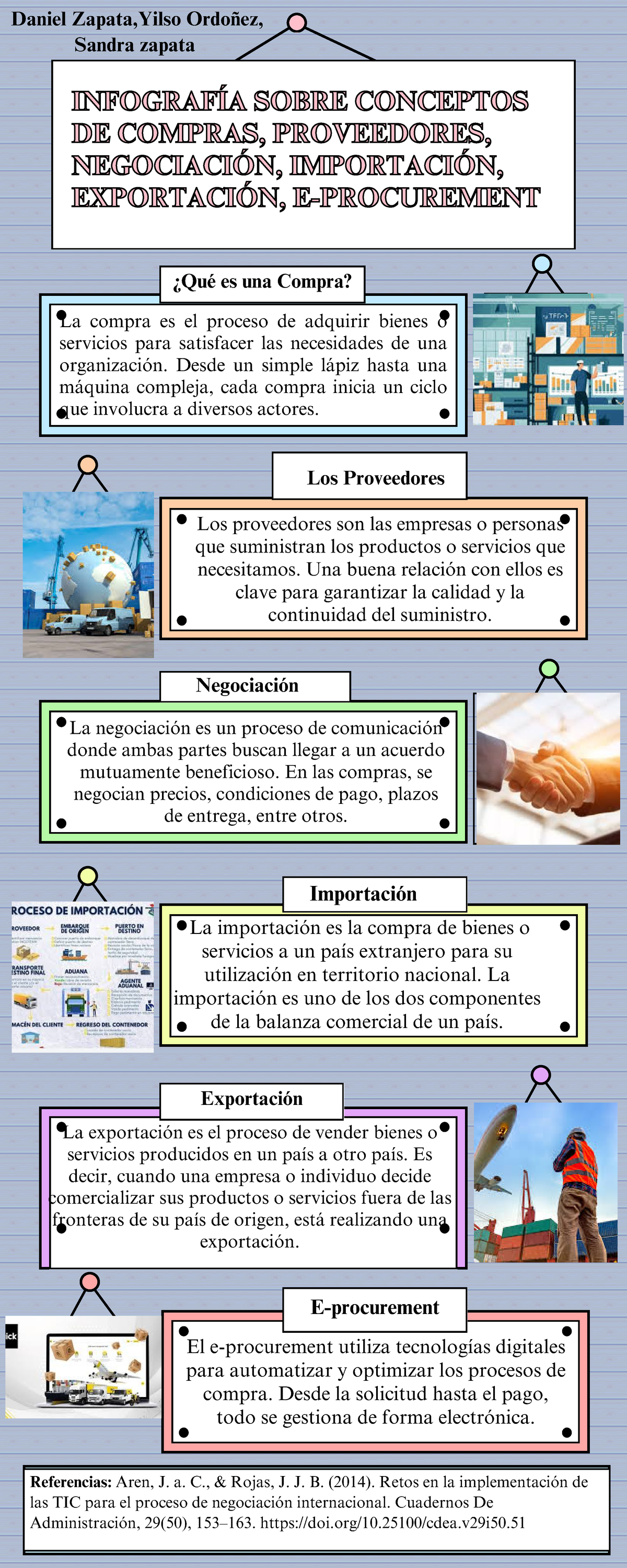 Conceptos de compras, proveedores, negociación, importación ...