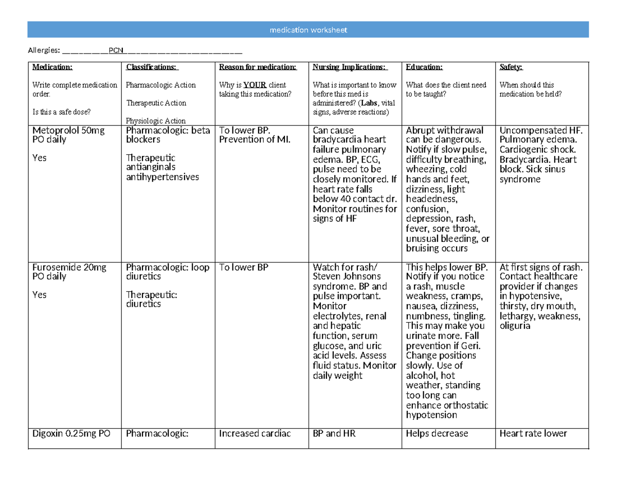 Medication Worksheet - Allergies: PCN_________________ Medication ...