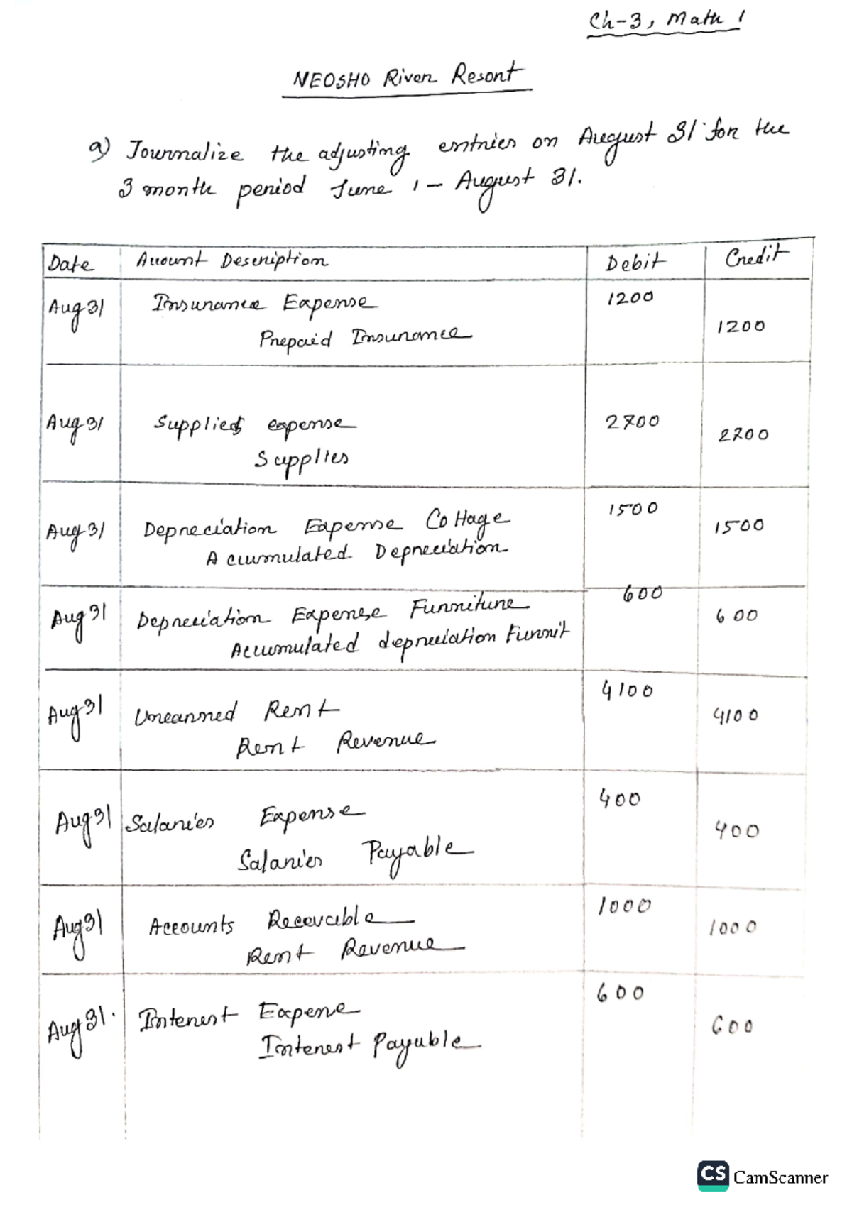 Assignment-3 - Introduction to Financial Accounting - Studocu