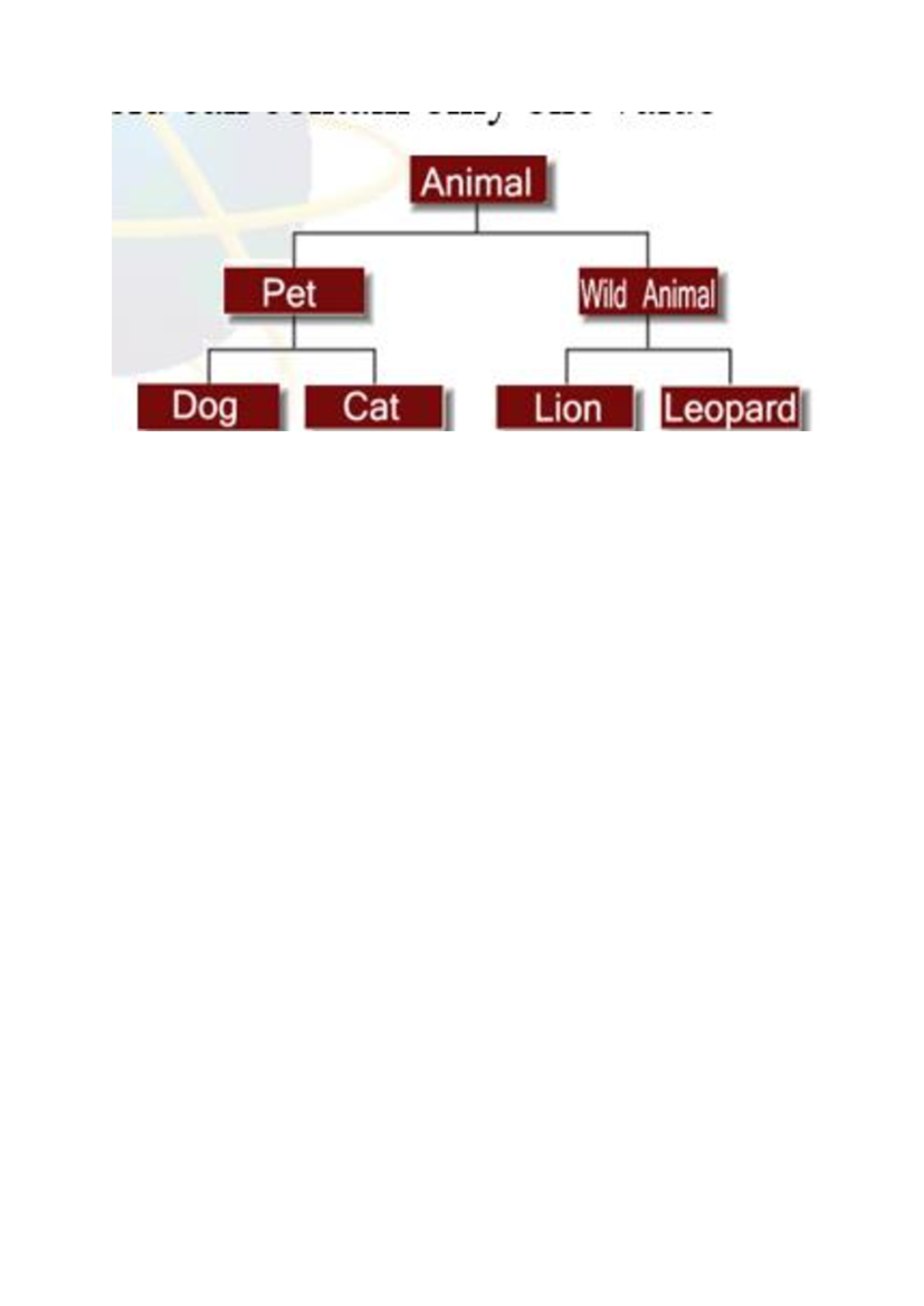 Types of tree chart - Academic Research Skills - Studocu