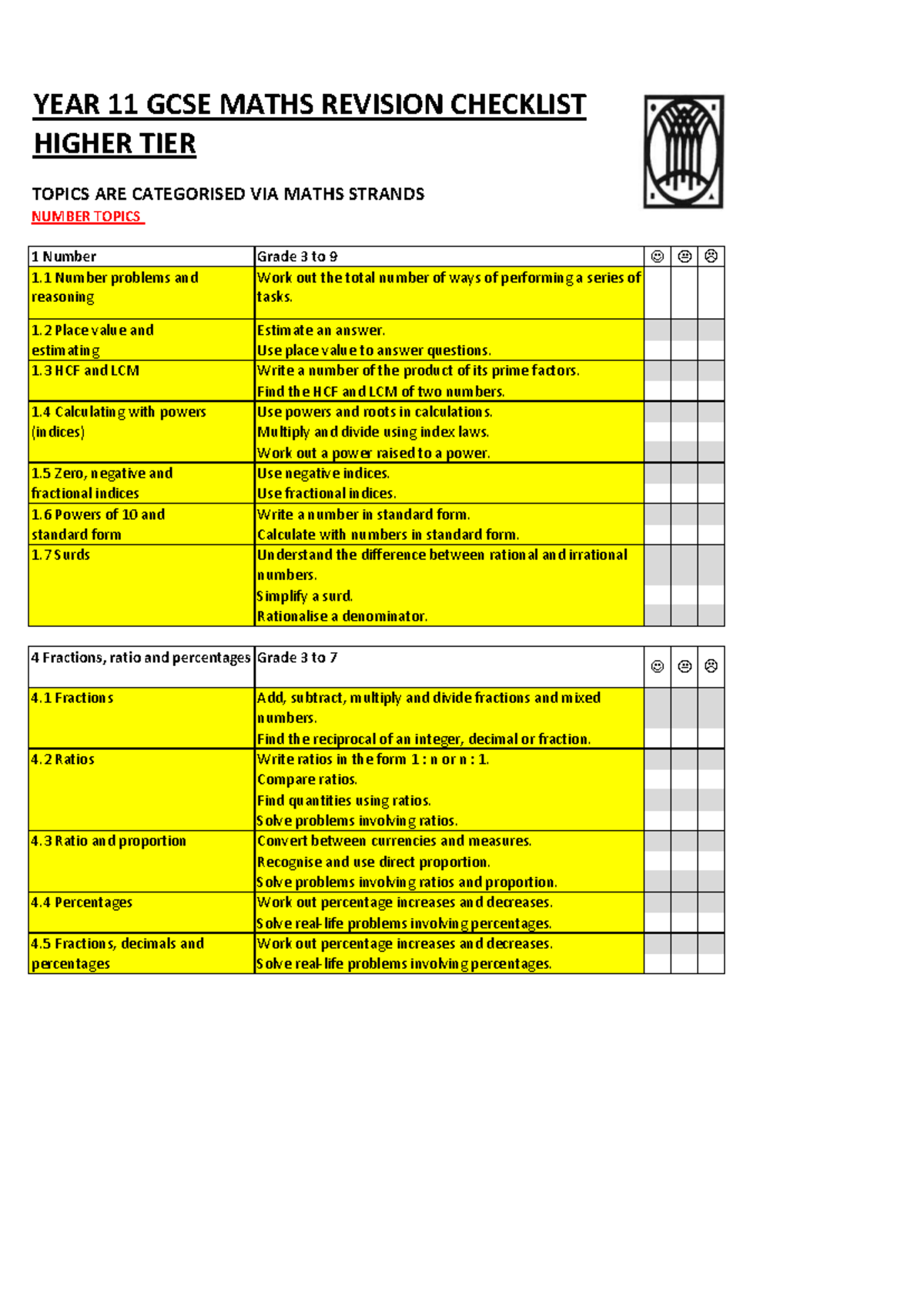 Higher Mathschecklist - YEAR 11 GCSE MATHS REVISION CHECKLIST HIGHER ...