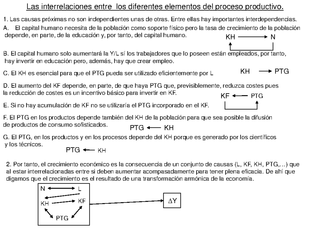 Interrelaciones entre las causas próximas - Las interrelaciones entre ...