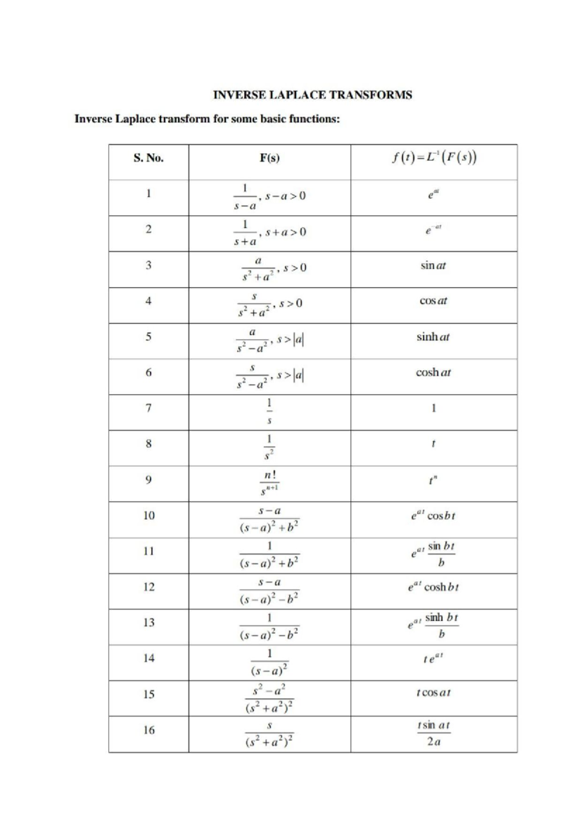 Problems Based On Convolution Theorem Inverse Laplace Transform Advanced Calculus And