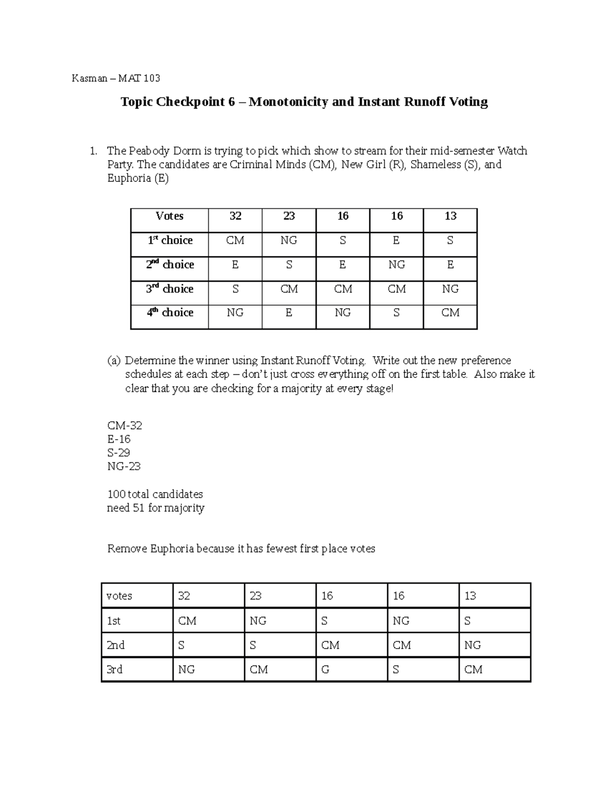 Topic Checkpoint 6 - IRV and Monotonicity - Kasman – MAT 103 Topic Checkpoint 6 – Monotonicity ...