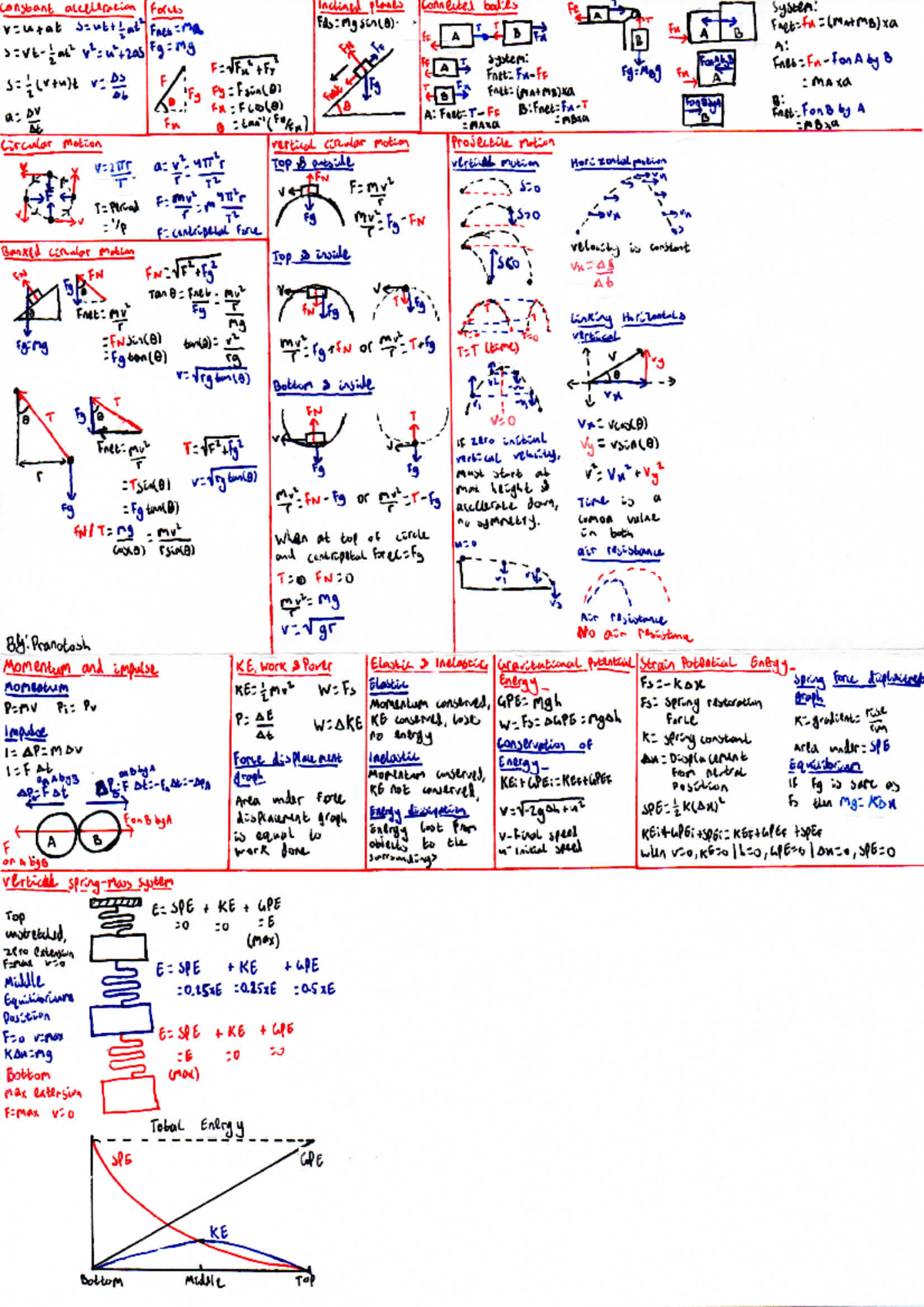 Physics SAC 1 cheat sheet - Studocu