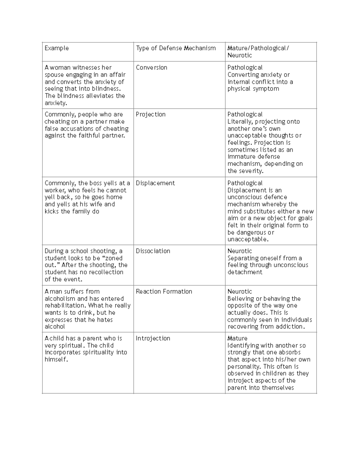 Defense Mechanisms - Rickeard - Example Type of Defense Mechanism ...