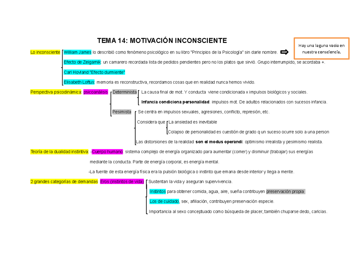 TEMA 14 esquema - Apuntes 14 - TEMA 14: MOTIVACIÓN INCONSCIENTE Lo ...