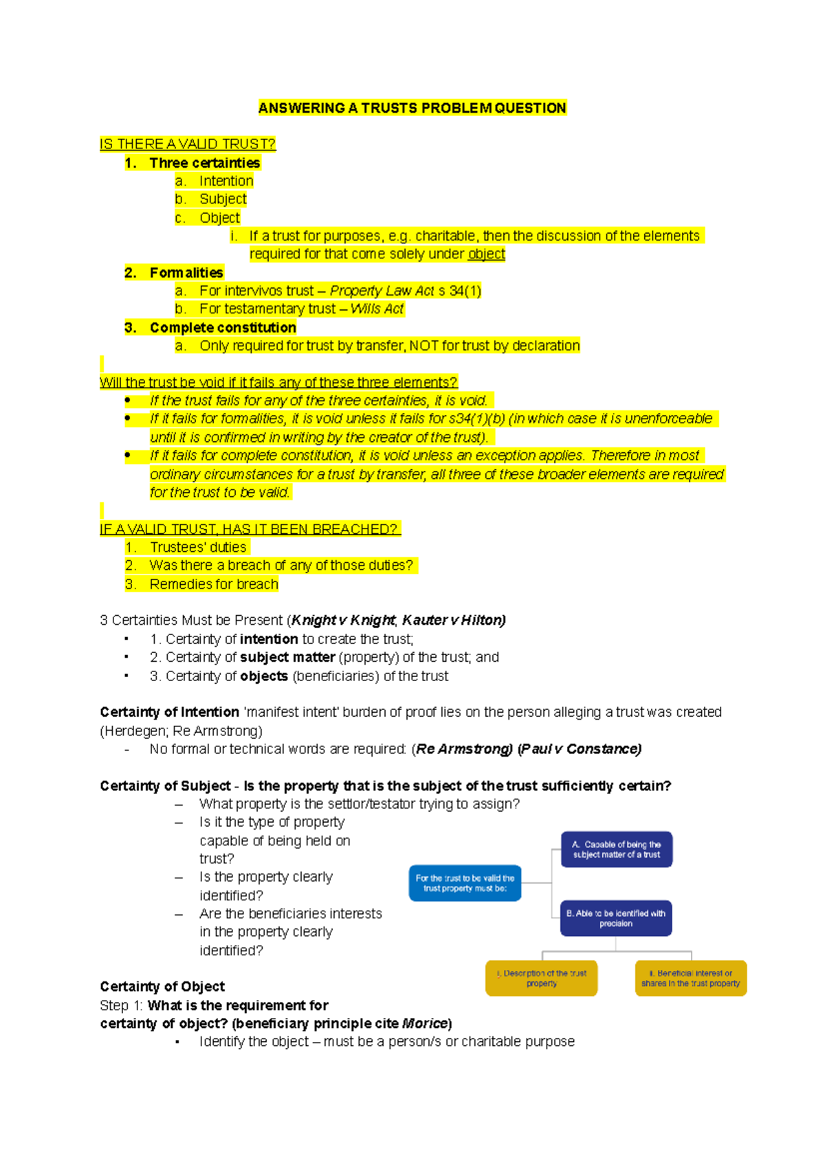 Trusts Summary of Tests - ANSWERING A TRUSTS PROBLEM QUESTION IS THERE ...