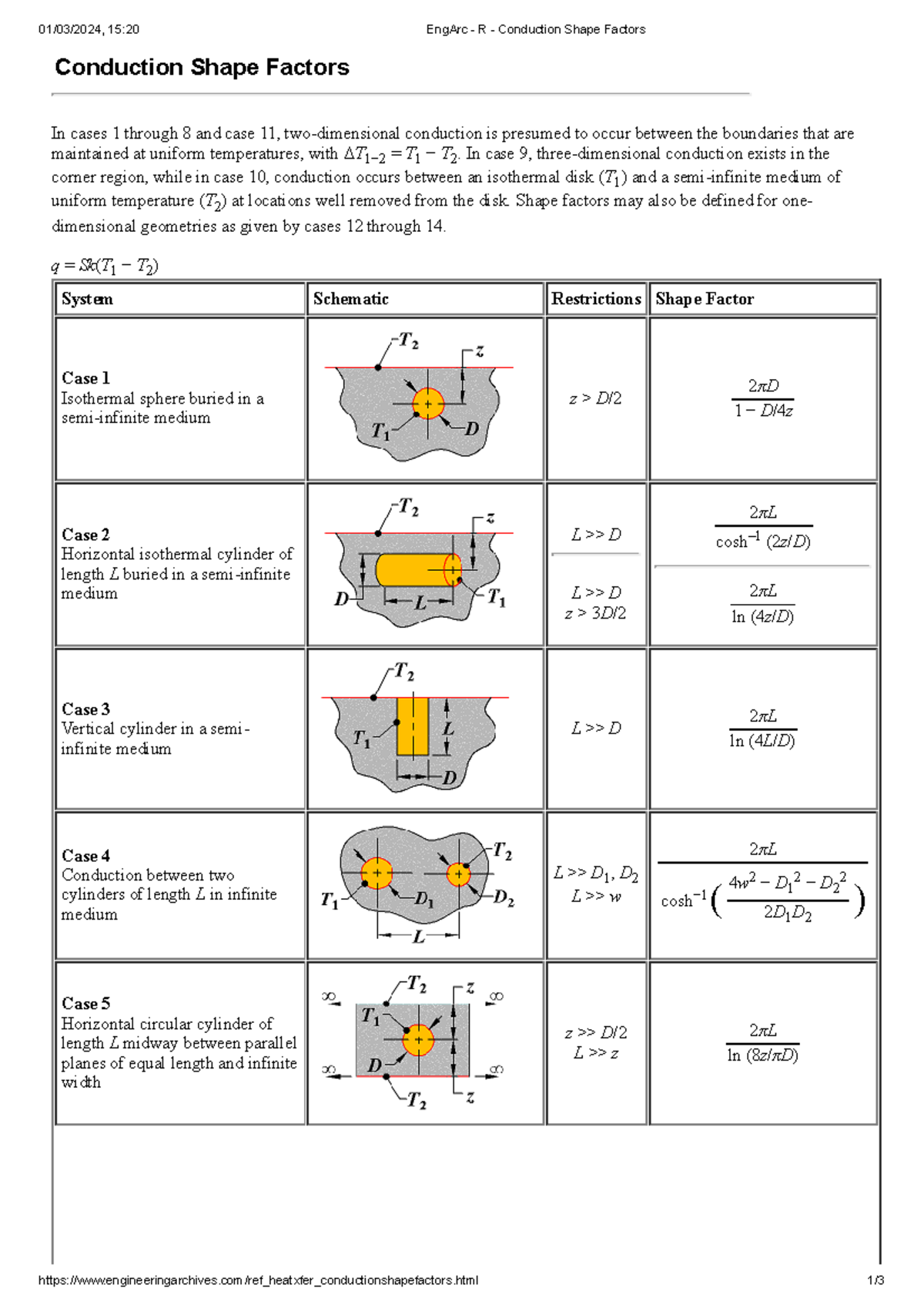 Conduction Shape Factors - 01/03/2024, 15:20 EngArc - R - Conduction Shape Factors - Studocu