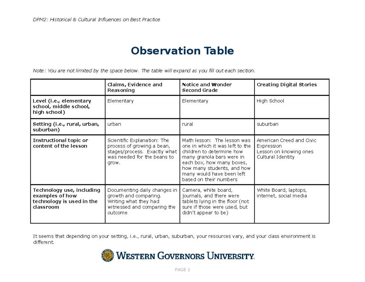 Observation Table Introduction to Psychology TIPS - DPM2: Historical ...