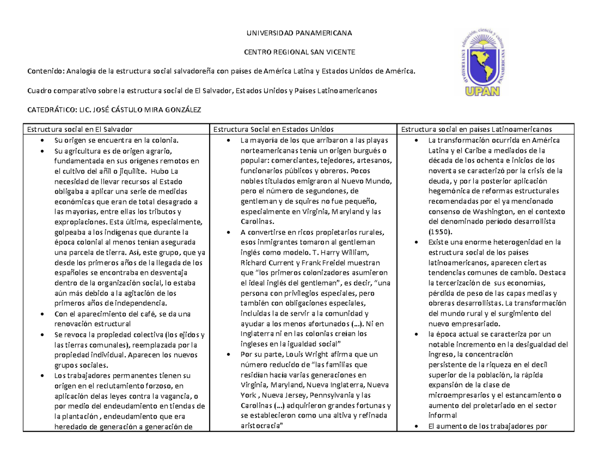 Cuadro comparativo sobre la estructura social de El Salvador ...