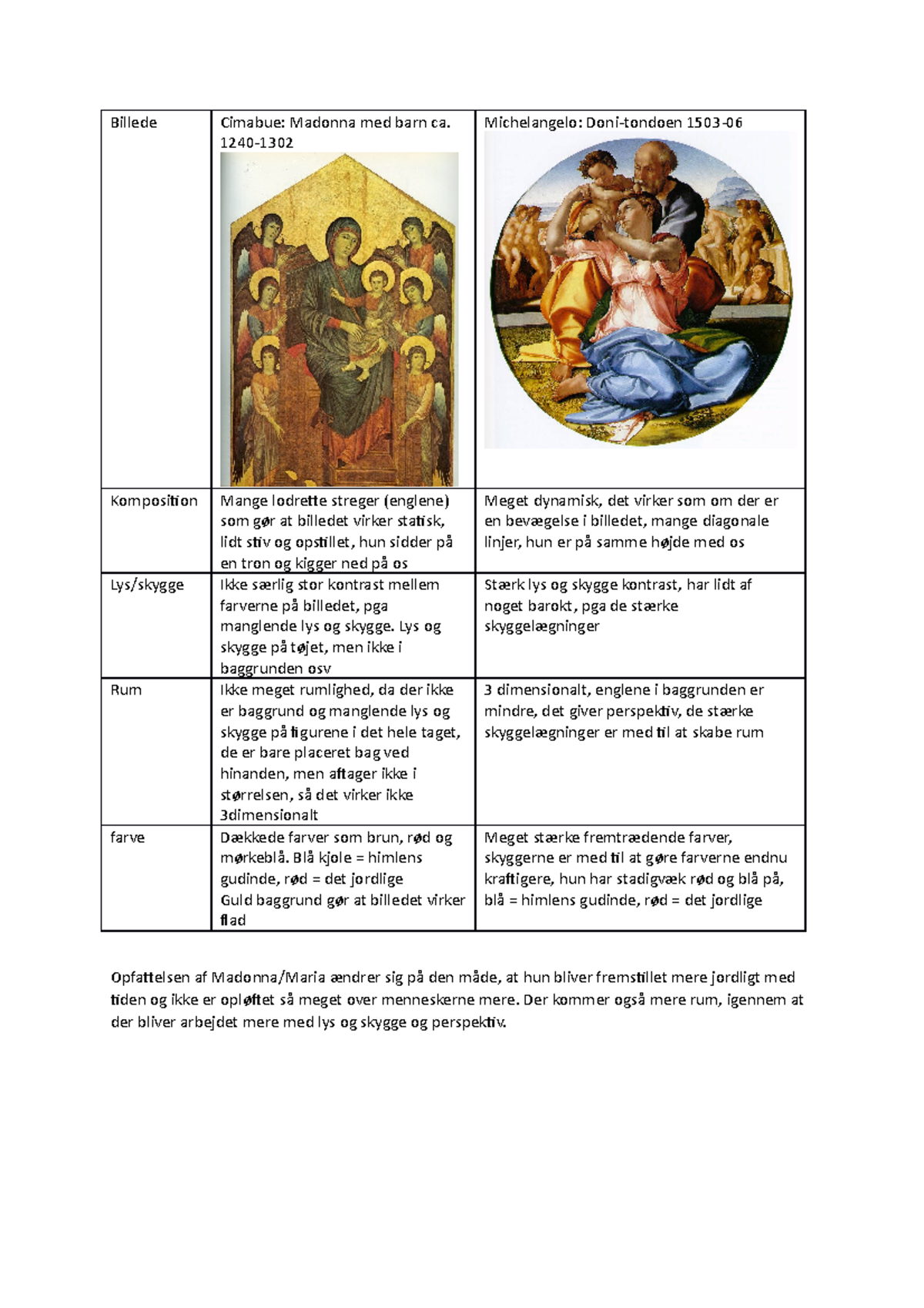 Madonna med barn - opgaver - Billede Cimabue: Madonna med barn ca. 1240 ...