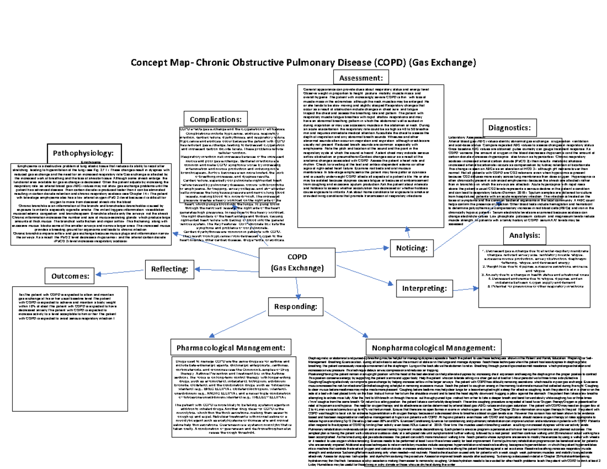 R smith copd concept - 2000 - Deprecated API usage: The SVG back-end is ...