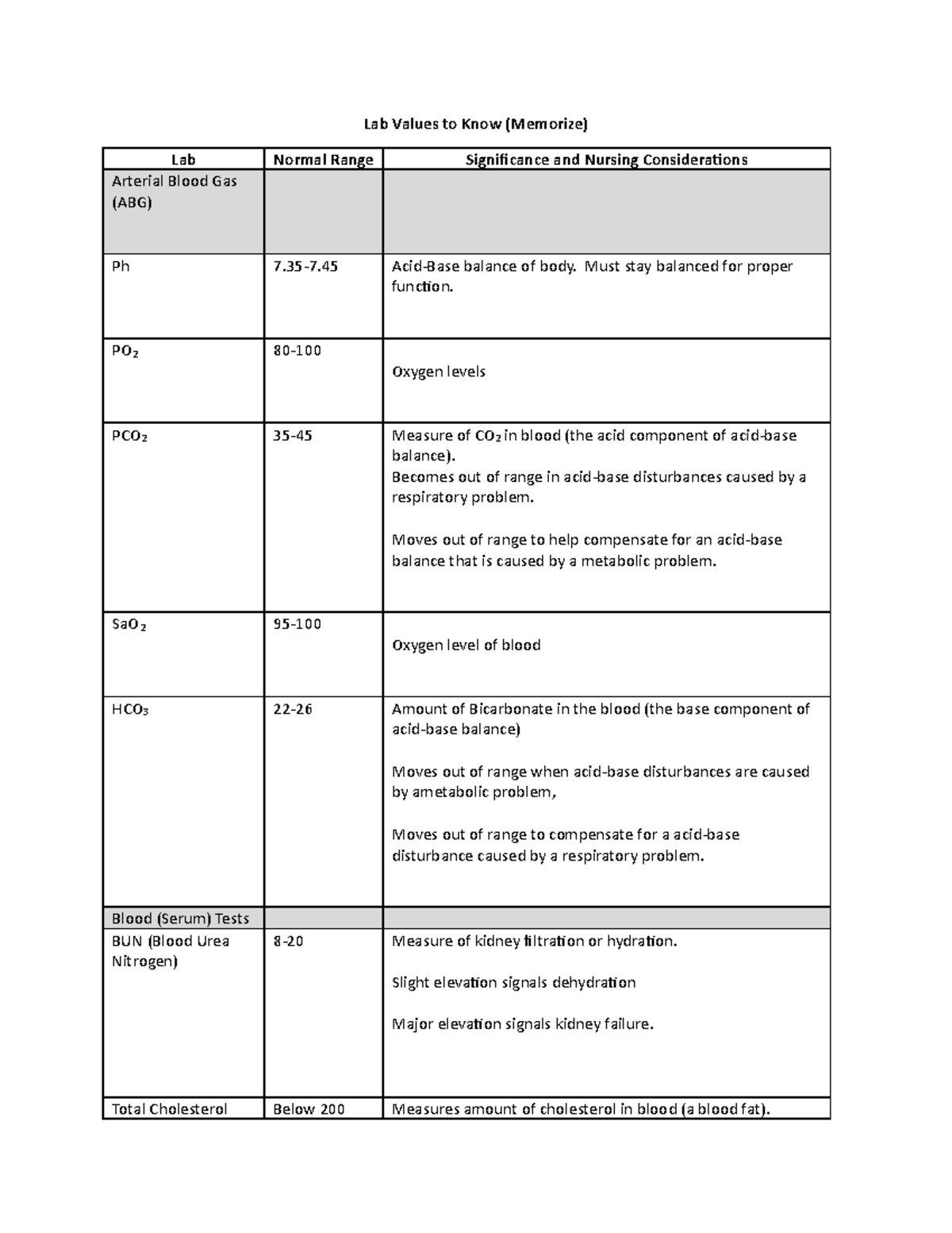 Lab Values to Know - 35-7 Acid-Base balance of body. Must stay balanced ...