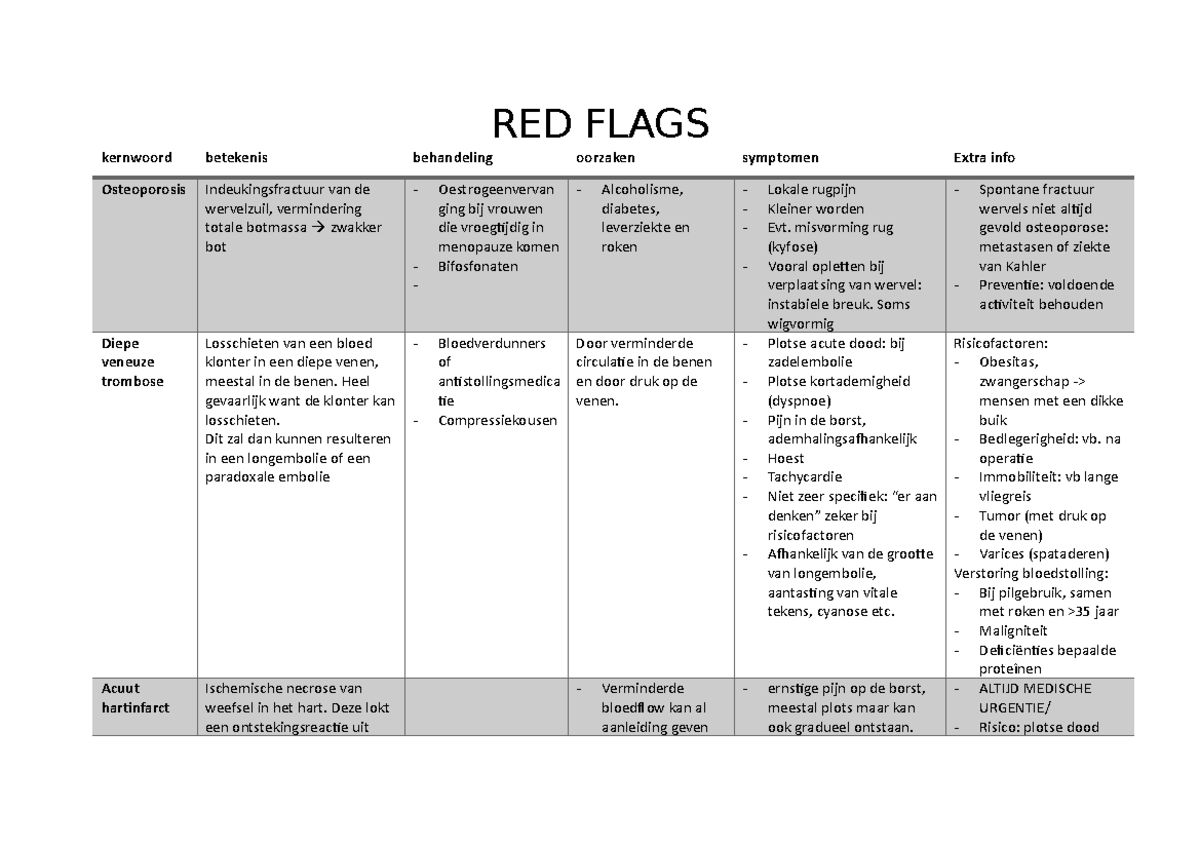Portfolio RED Flags - Grade: 14 - RED FLAGS kernwoord betekenis ...