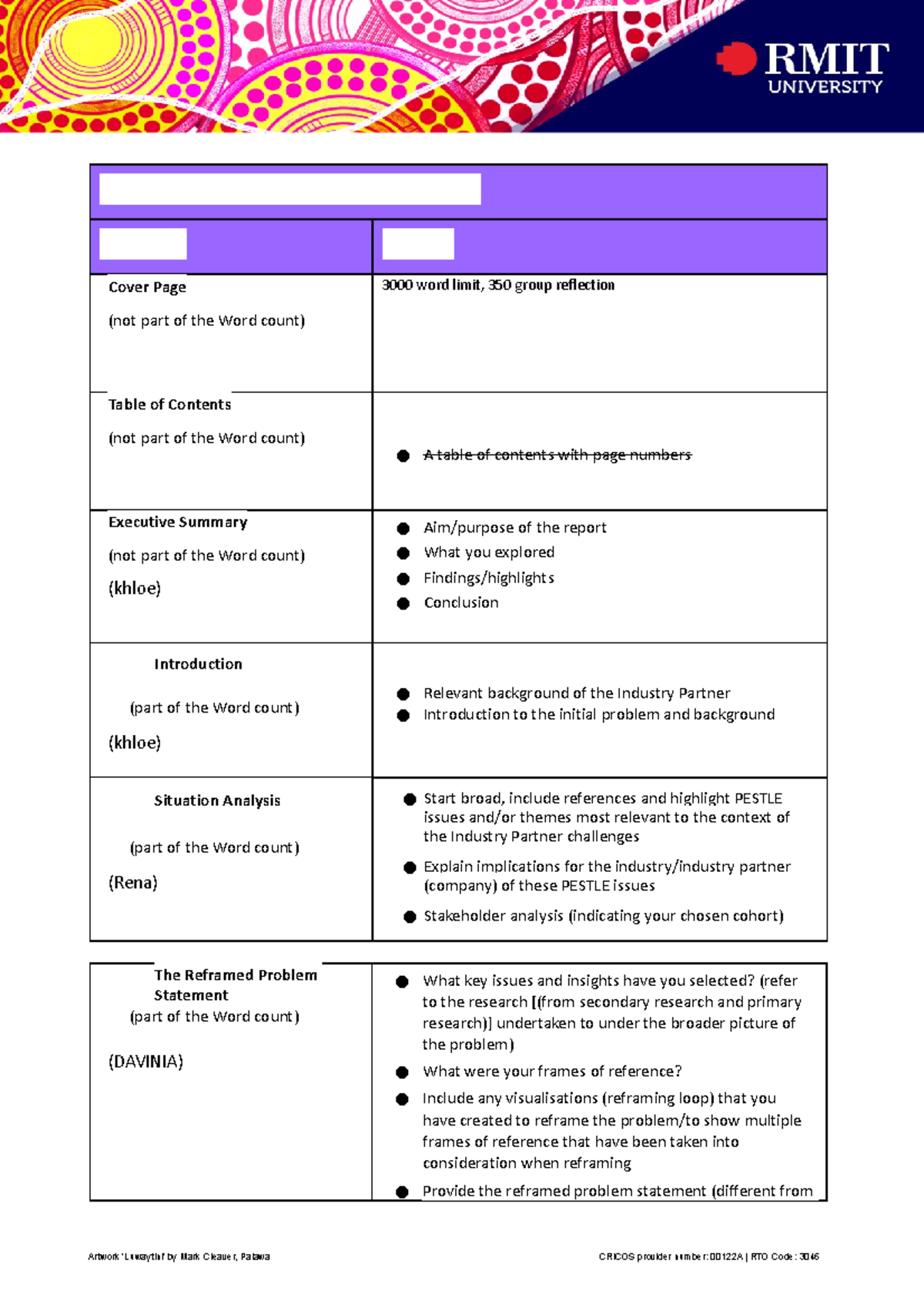 BUSM2577 Assignment 2 (Anything 99) - Group Progress Report Format ...