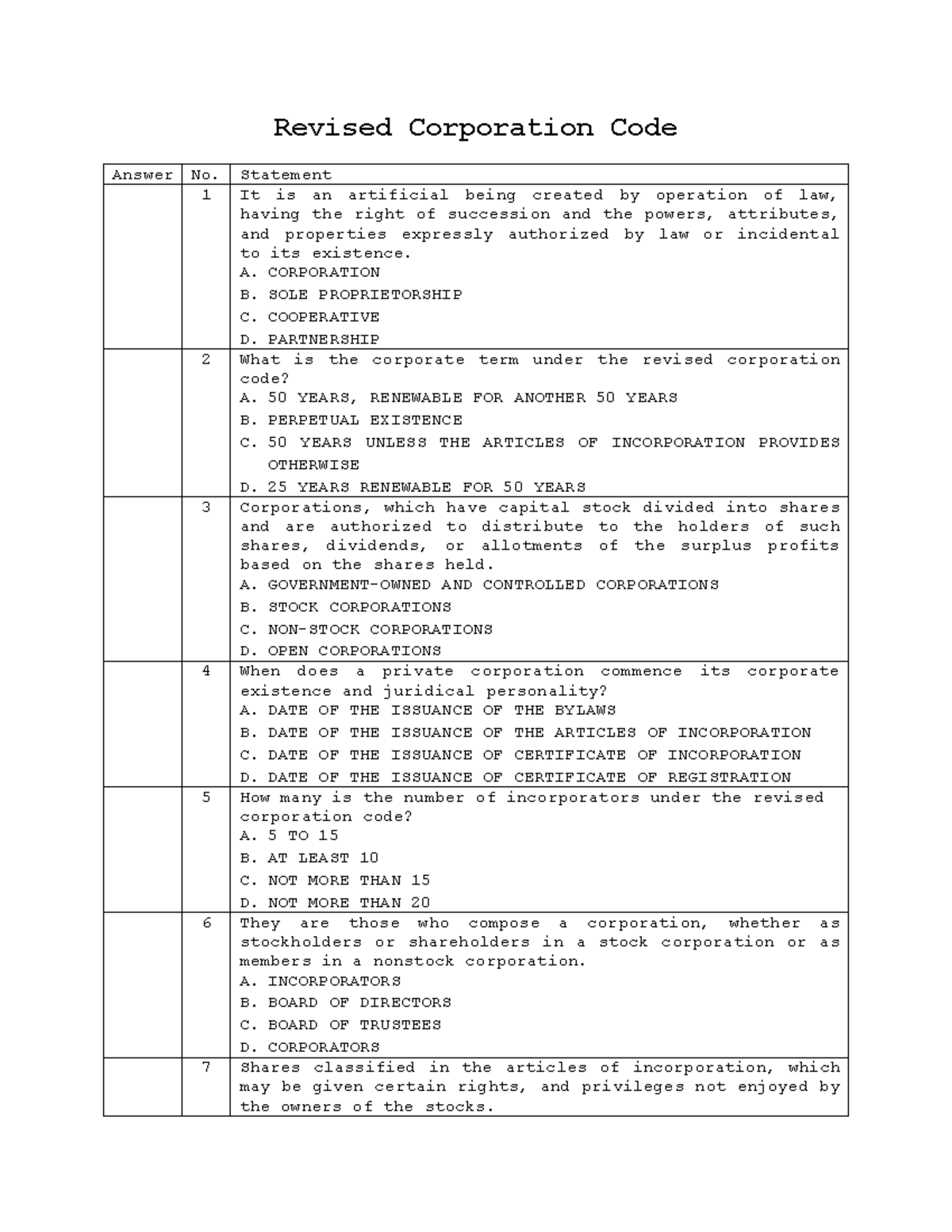 lawnotesssssssss - Revised Corporation Code Answer No. Statement 1 It ...