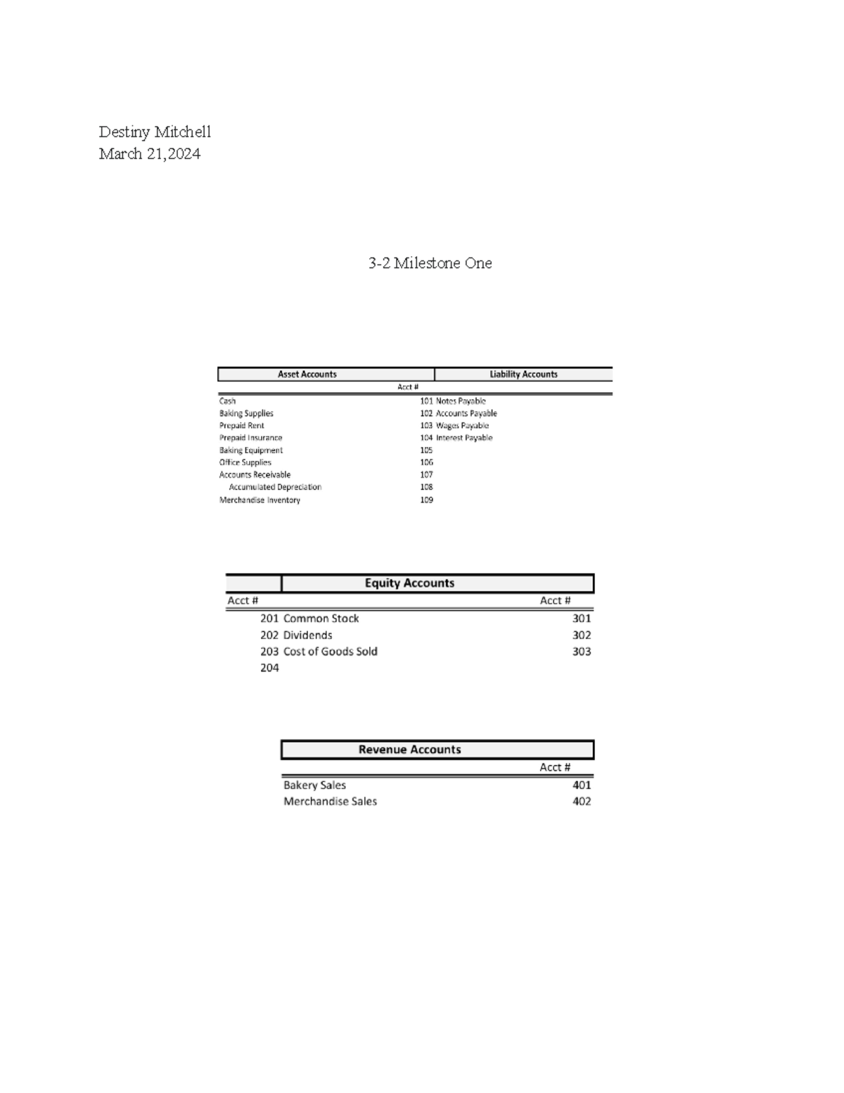 3-2 Milestone One - n/a - HIS100 - Destiny Mitchell March 21, 3-2 ...