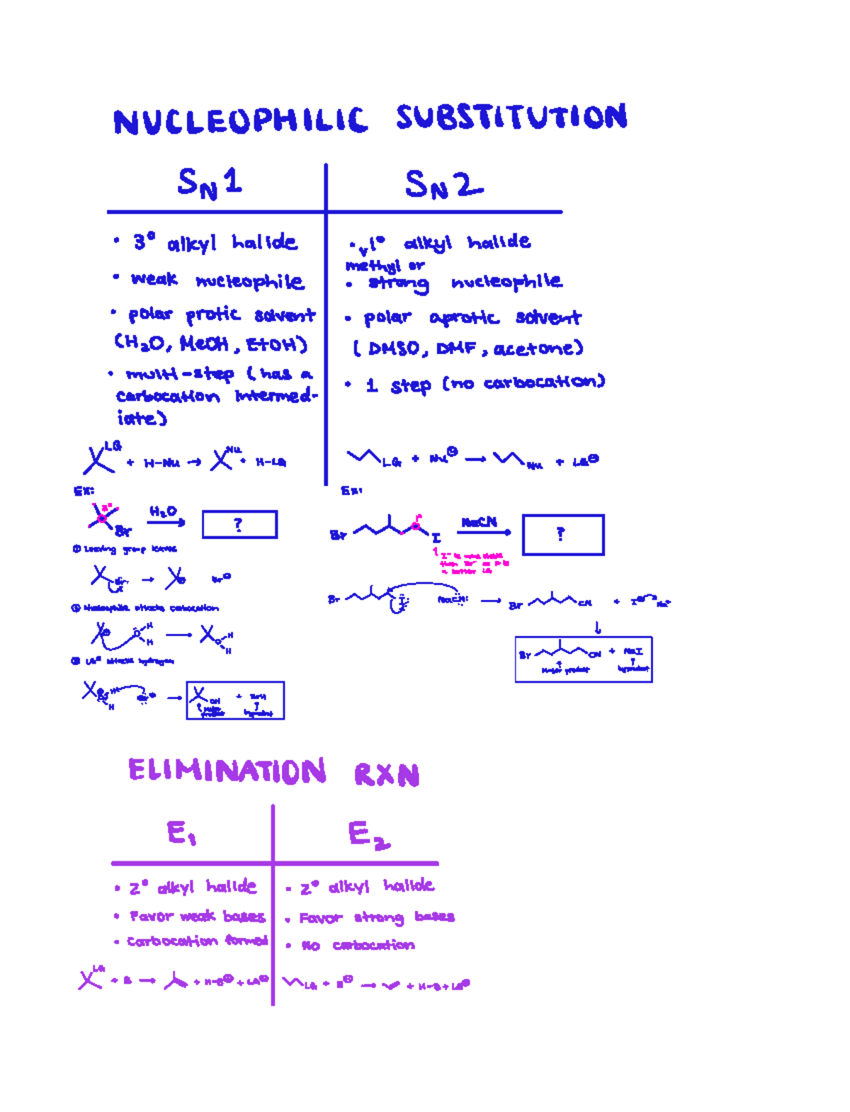 Substitution and Elimination Notes - CHM 25500 - Studocu