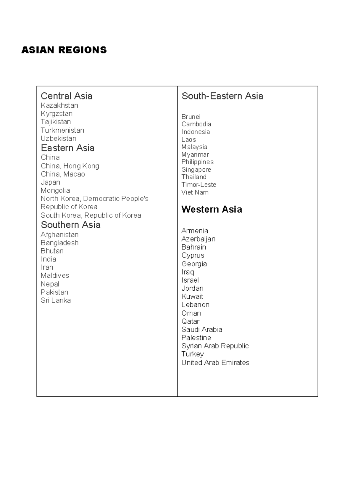 Contemp BY Group - reviewer - ASIAN REGIONS South-Eastern Asia Brunei ...