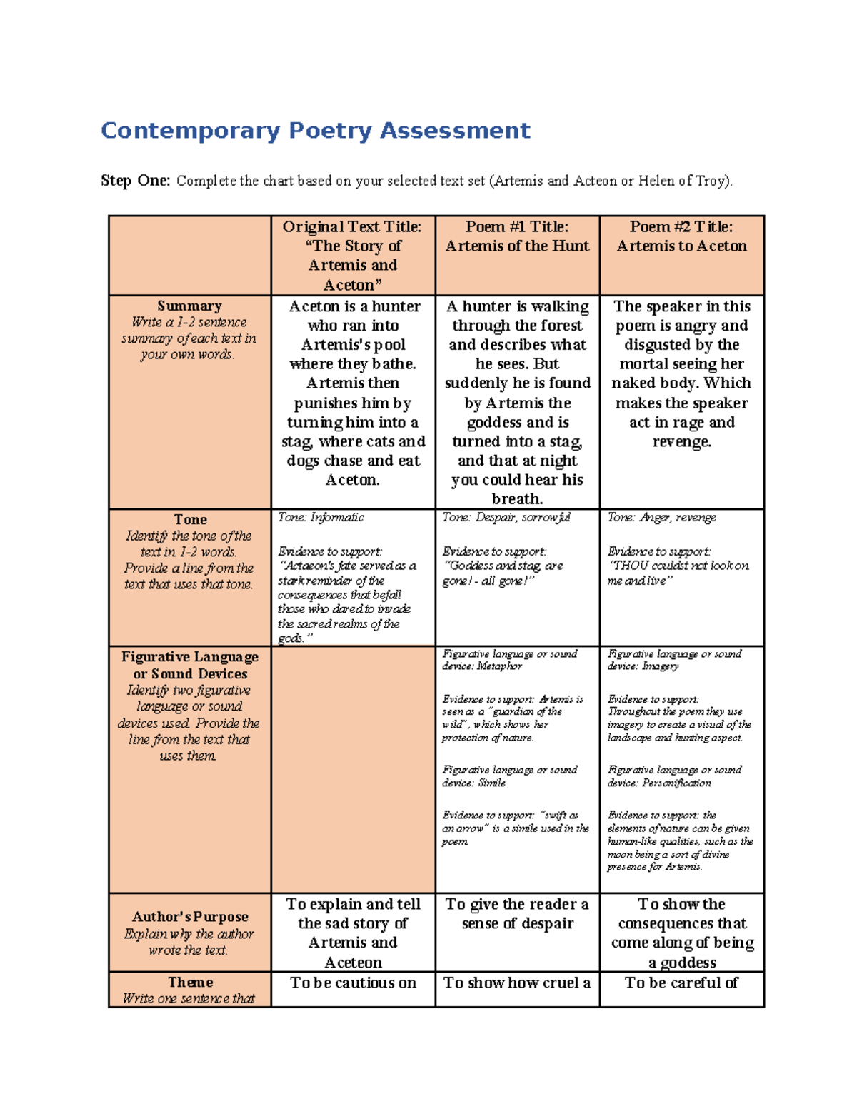 4.05 English 4 - Contemporary Poetry Assessment Step One: Complete the ...