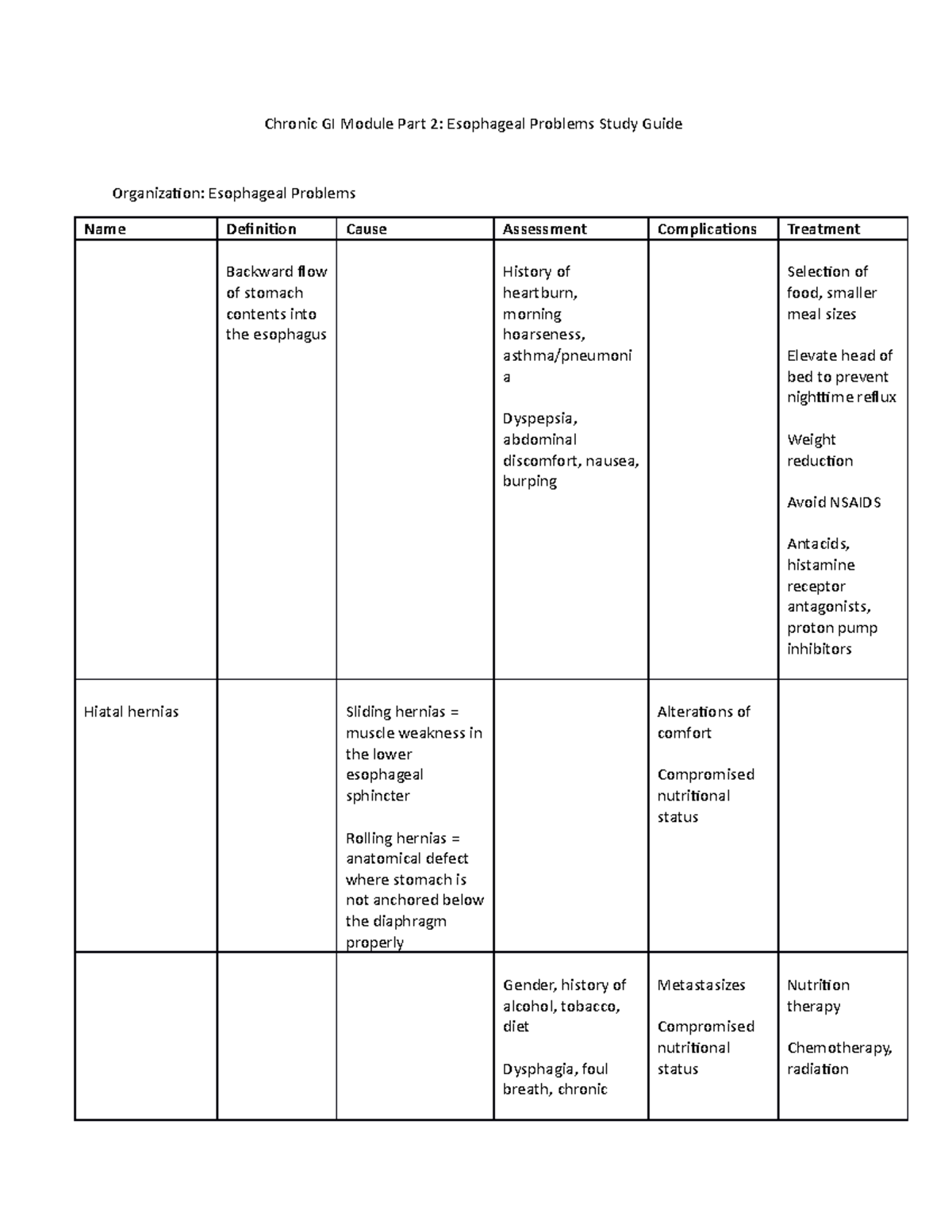Esophagus Disorders Study Guide - Chronic GI Module Part 2: Esophageal ...
