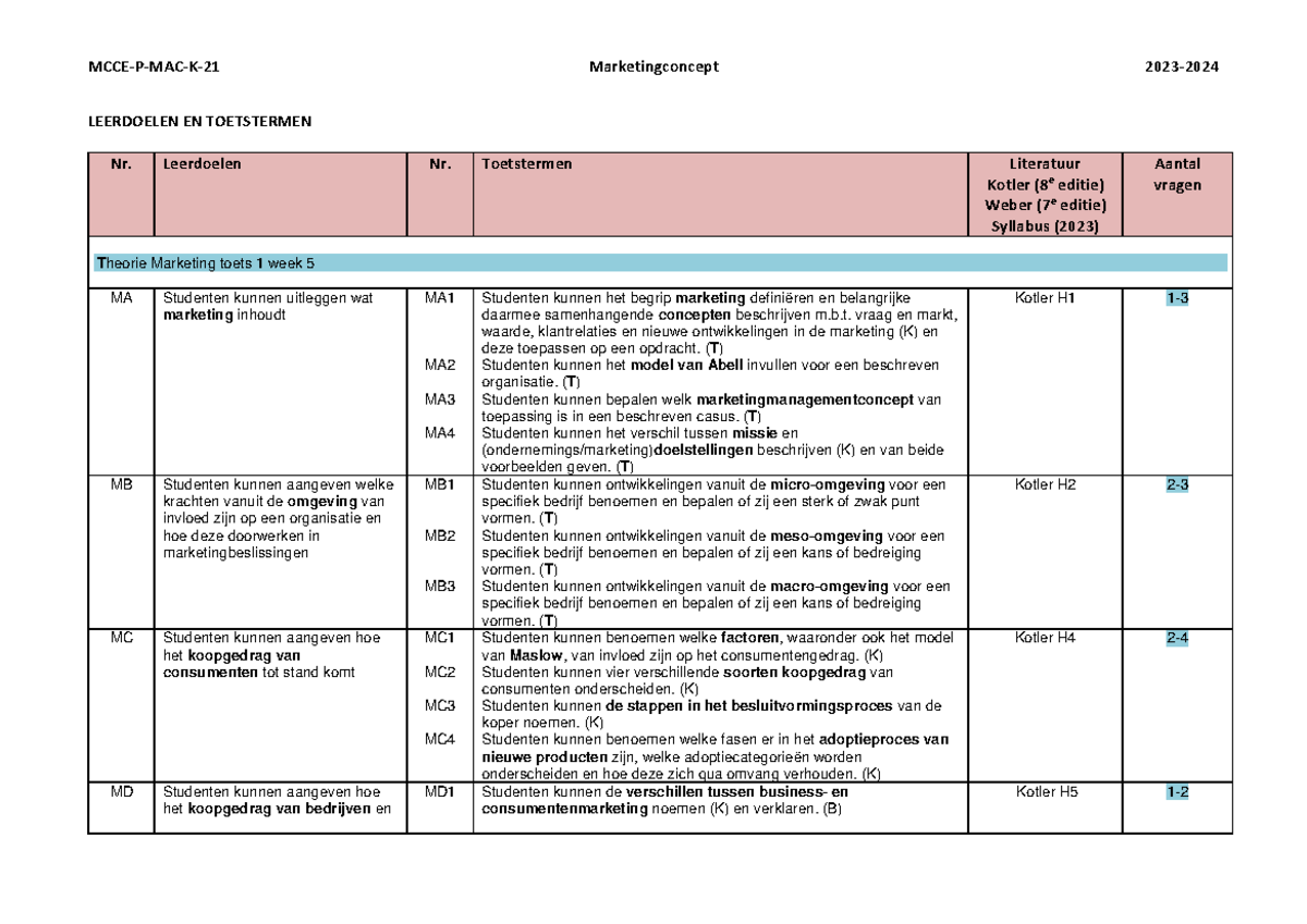 Toetsmatrijs MAC 23-24 C en M - LEERDOELEN EN TOETSTERMEN Nr ...