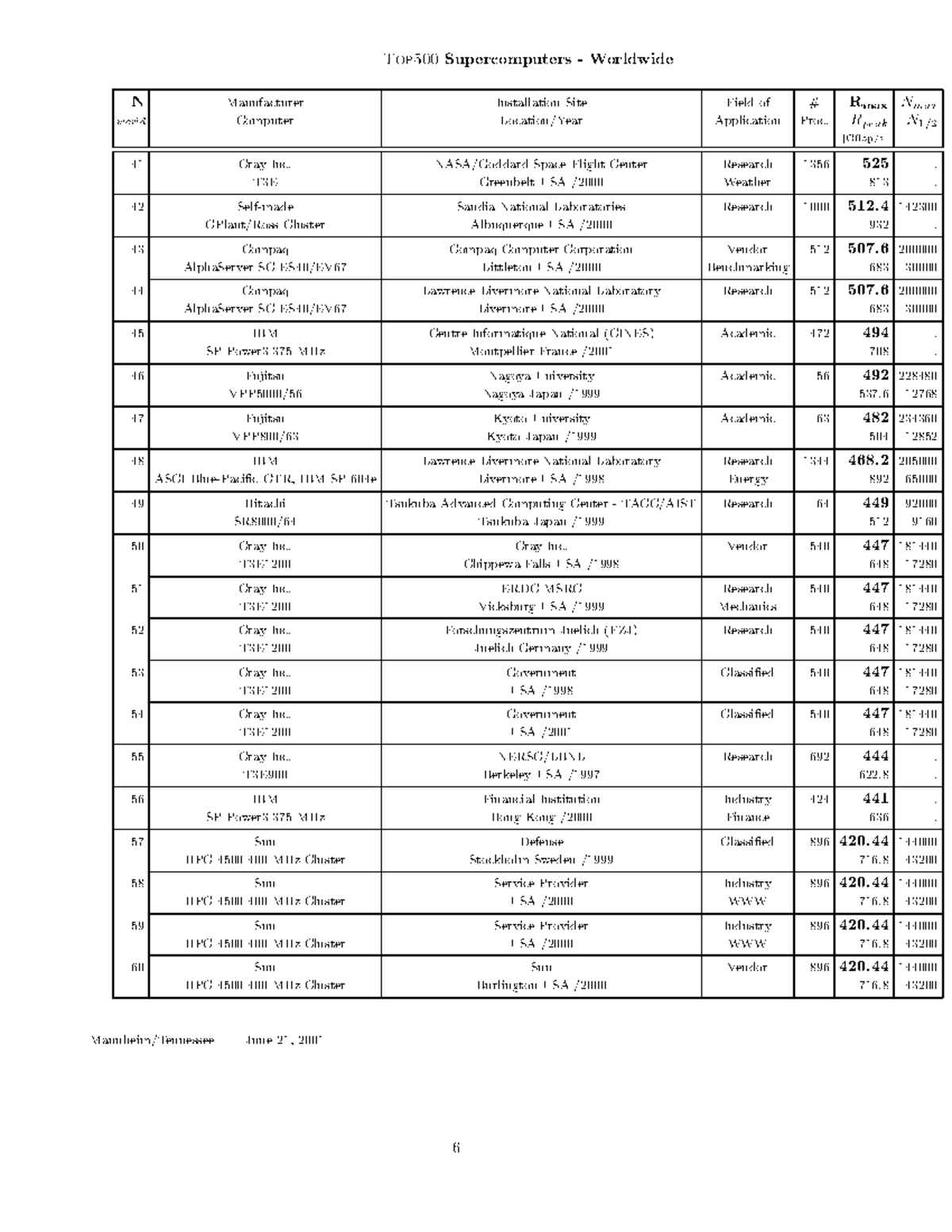 TOP500 supercomputer sites-8 - Top500 Sup ercomputers - Worldwide world ...