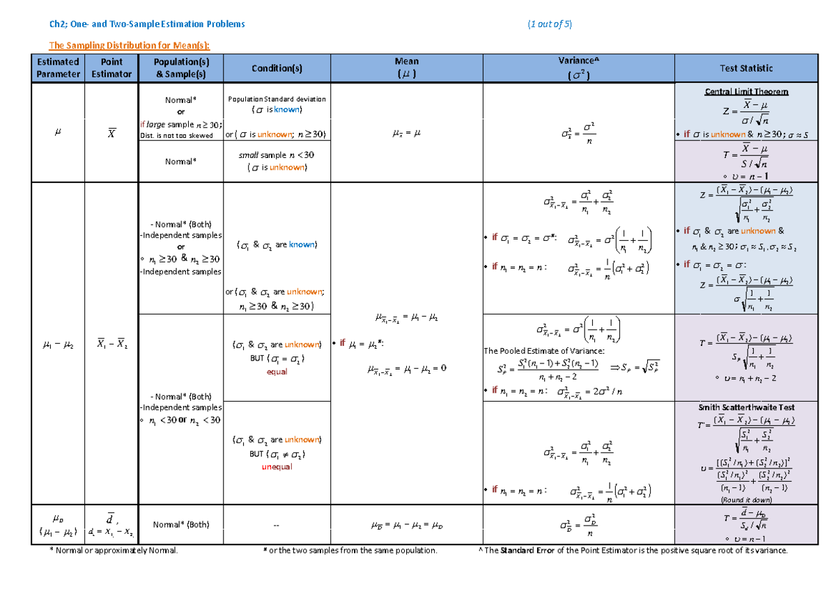 Ch2a - Exam booklet - The Sampling Distribution for Mean(s): Estimated ...