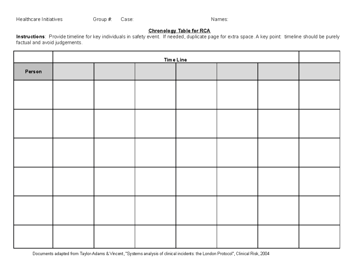 RCA Worksheets HCI (1) - this is not a real document do not use it ...