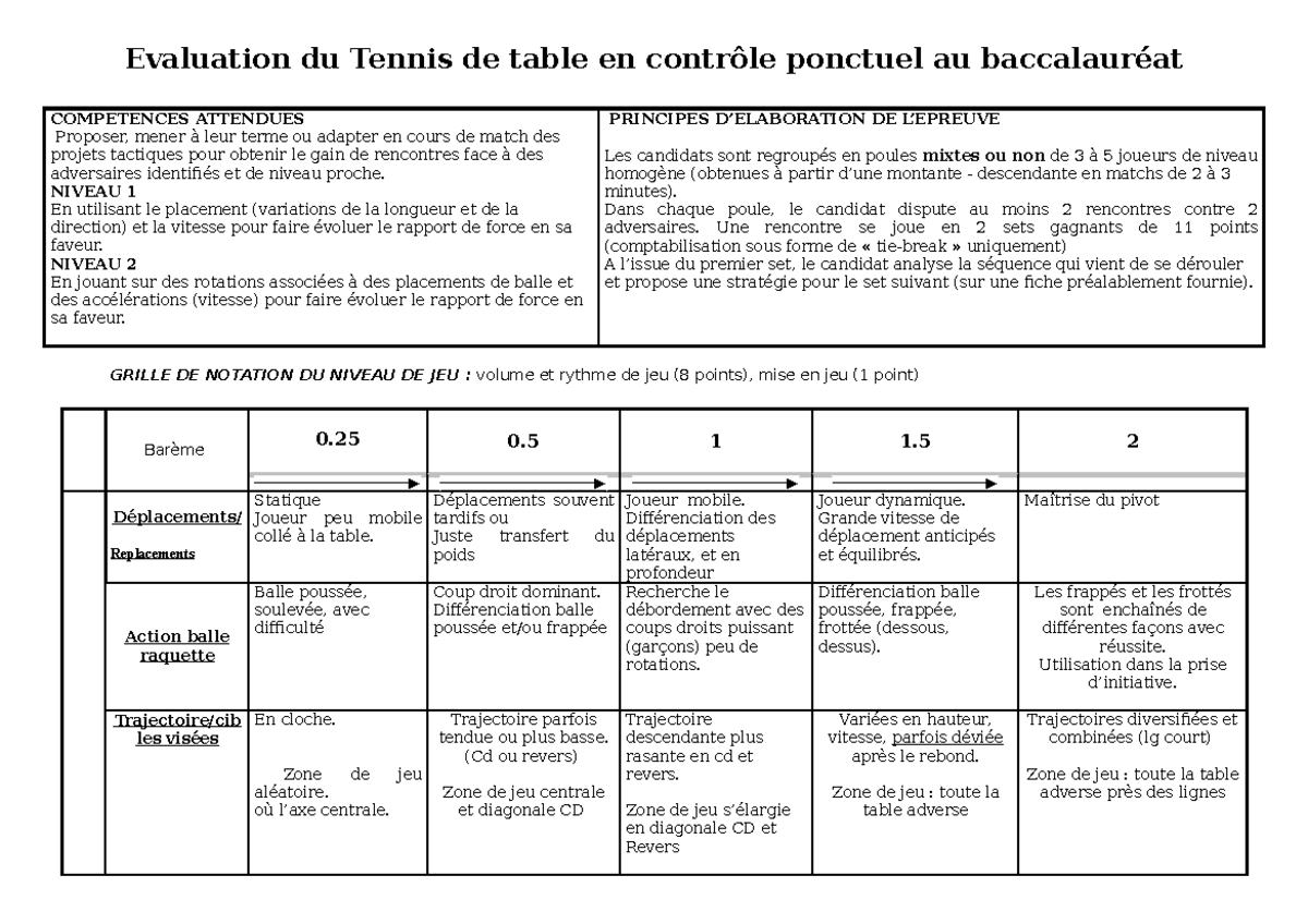 BAC TT outils de notation - Evaluation du Tennis de table en contrôle ...