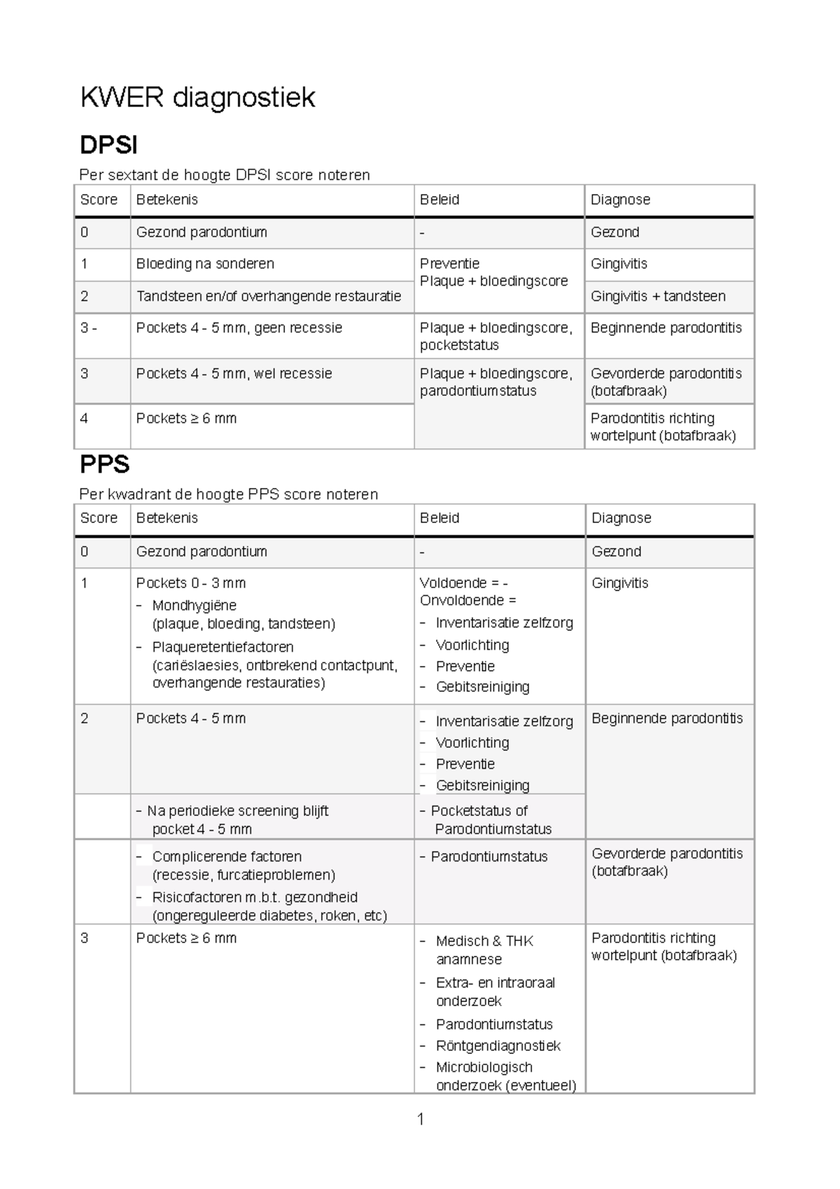 KWER hulpmiddelen - KWER diagnostiek DPSI Per sextant de hoogte DPSI ...