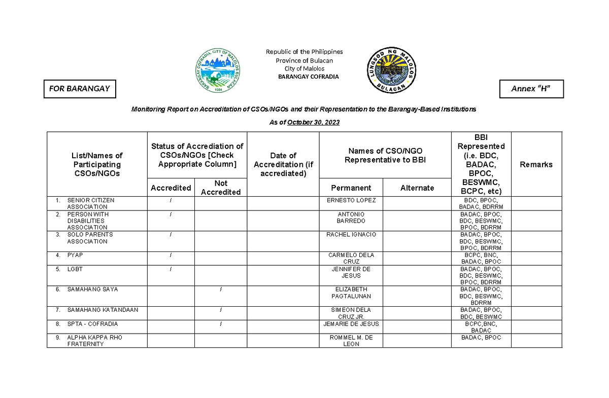 Annex-H-BBI-Report Cofradia - Republic of the Philippines Province of Bulacan City of Malolos ...