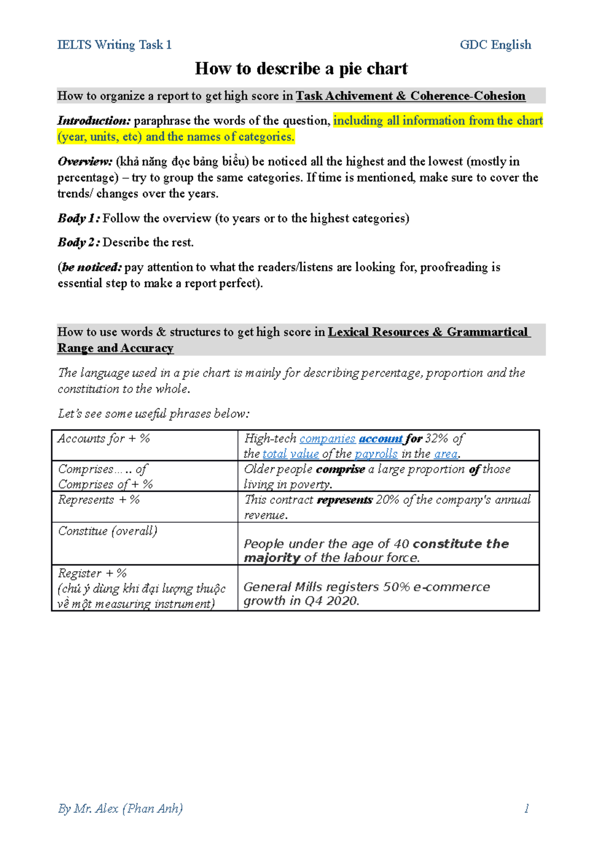 How to make a pie chart report - IELTS Writing Task 1 GDC English How ...