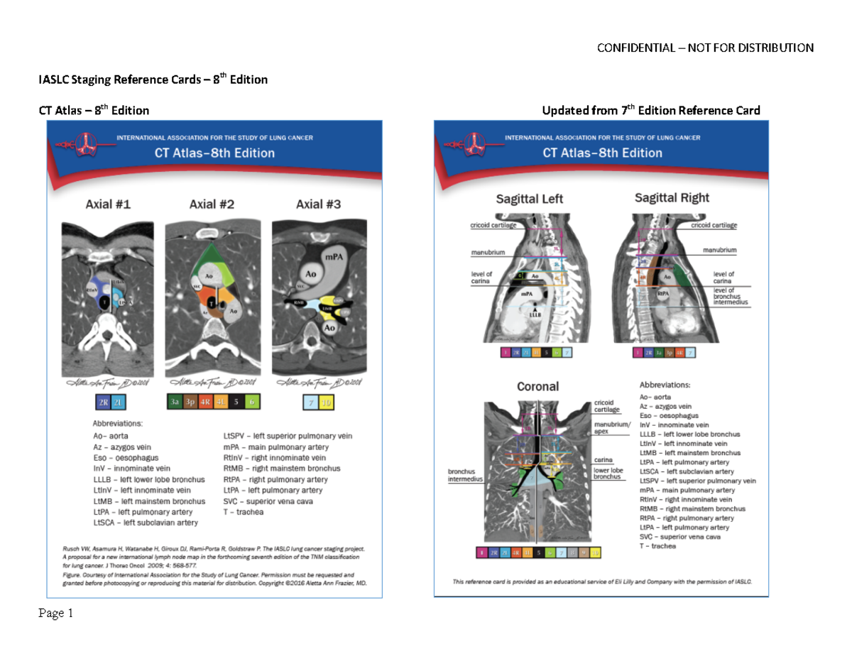 Staging Reference Cards - IASLC Staging Reference Cards – th Edition CT ...