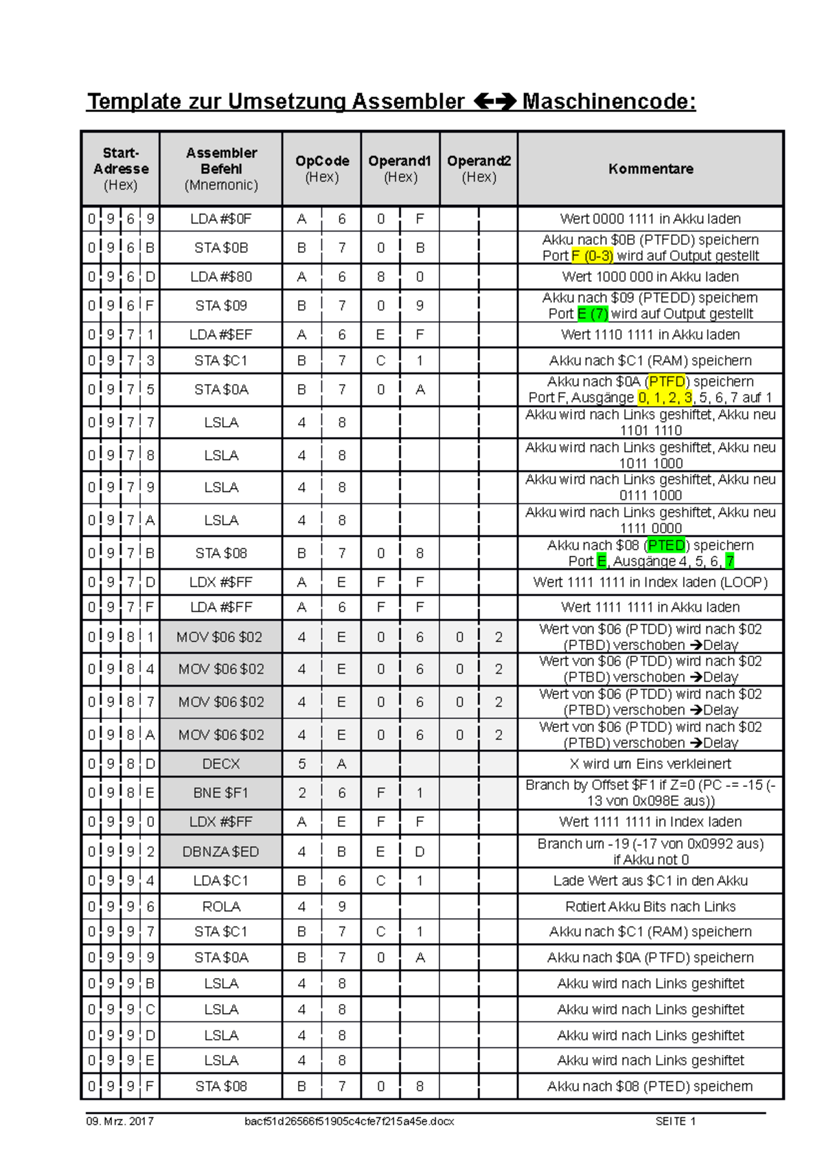 Ueb03 Adressierungsarten - Template zur Umsetzung Assembler ...