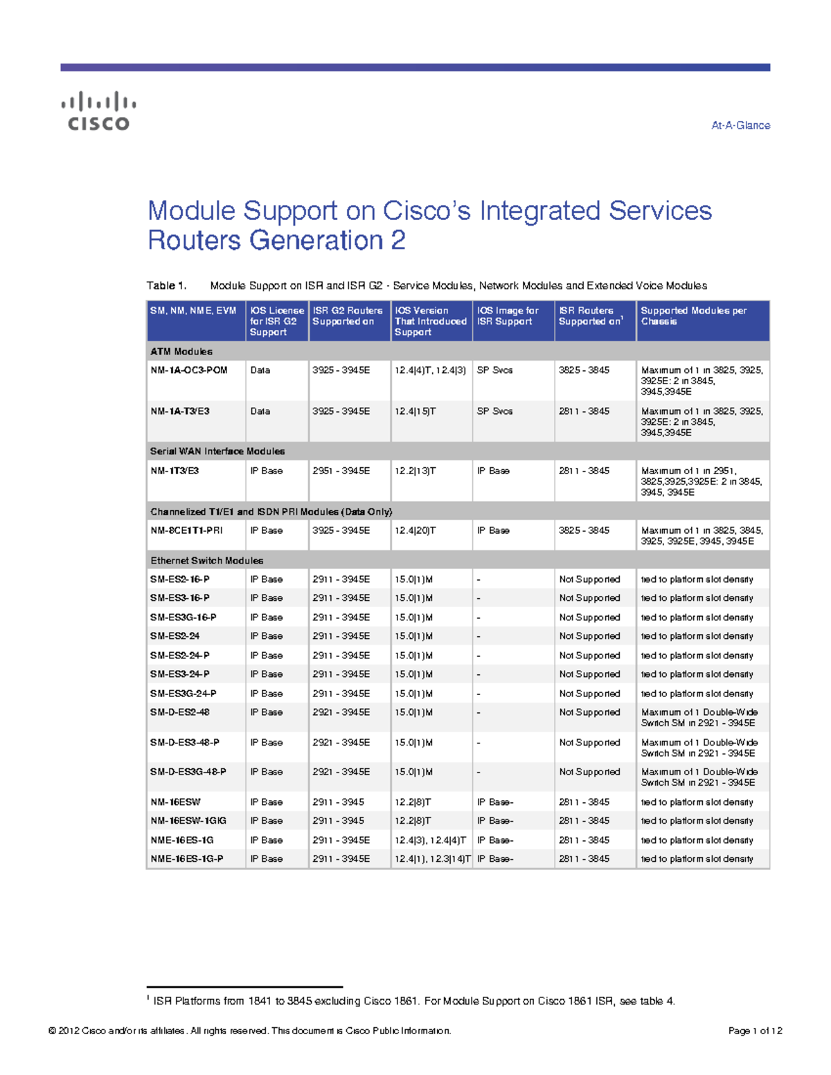 Cisco modular support on isr routers - At-A-Glance Module Support on ...