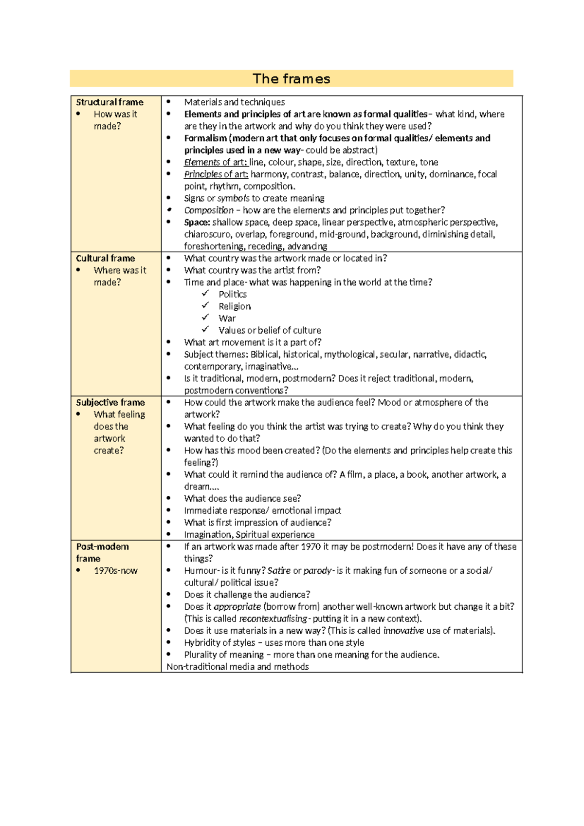 Summary notes Visual Arts - The frames Structural frame How was it made ...