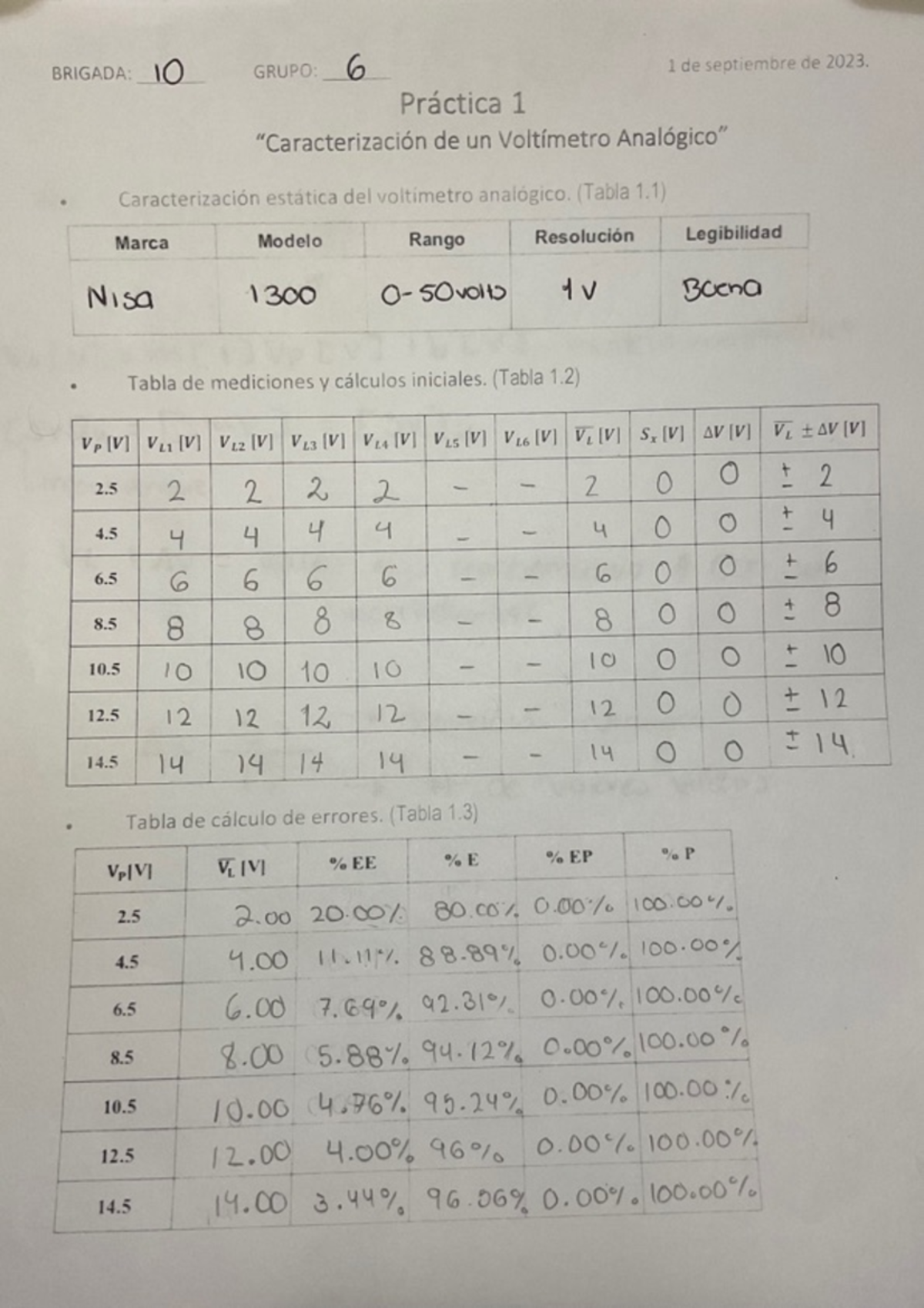 Práctica 1 Tabla de mediciones - Fundamentos de Física - Studocu