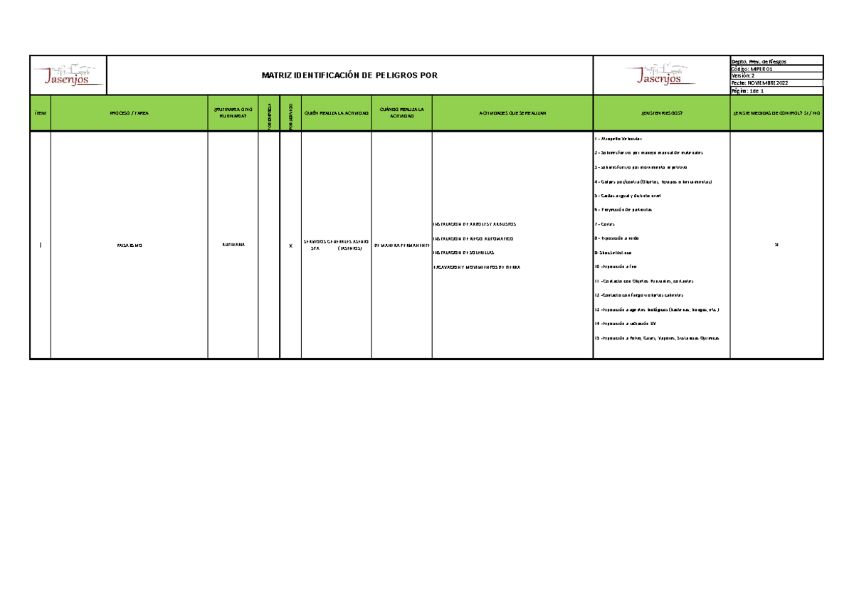 Miper Matriz de Riesgos Jasenjos - Depto. Prev. de Riesgos Código ...
