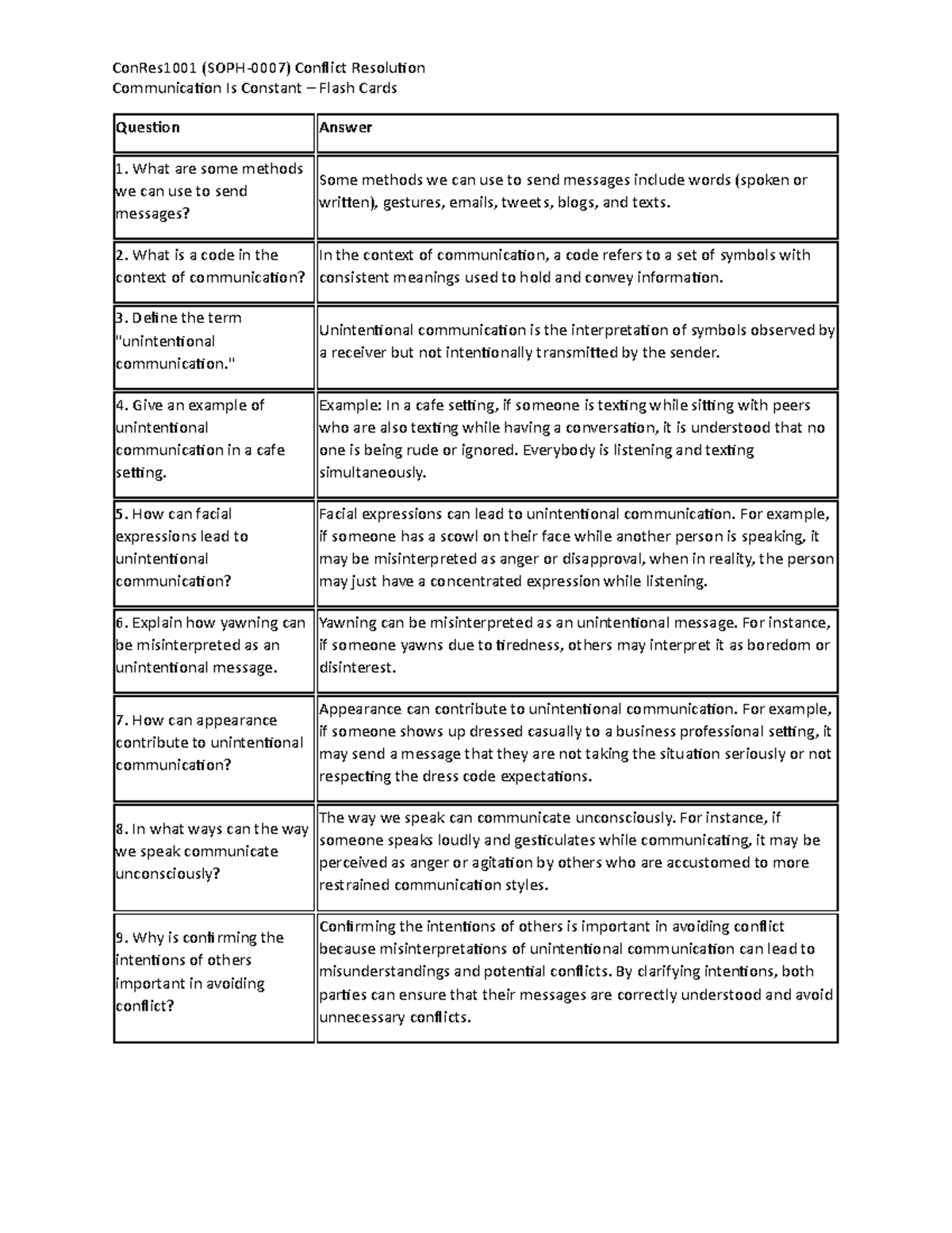 Con Res 1001 (SOPH-0007) Conflict Resolution - Communication Is ...