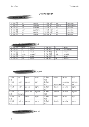 Latein - Deutsche Grammatik Zeitformen inkl Beispiele Präsens Um über ...