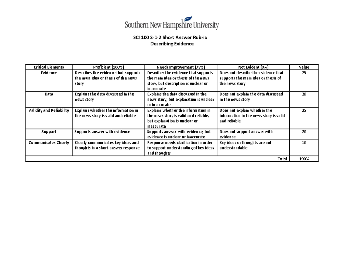 SCI 100 2 1 2 Short Answer Rubric SCI 100 2 1 2 Short Answer Rubric sci-100-2-1-2-short-answer-rubric-sci-100-2-1-2-short-answer-rubric