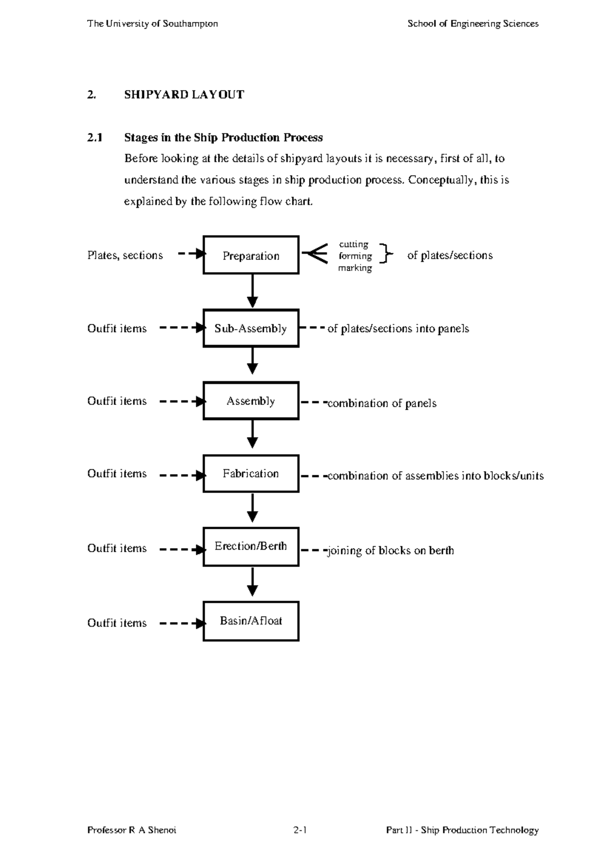 Shipyard Layout - The University of Southampton School of Engineering ...