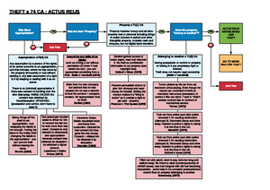 Defences - Flow charts encompassing step by step breakdowns of ...