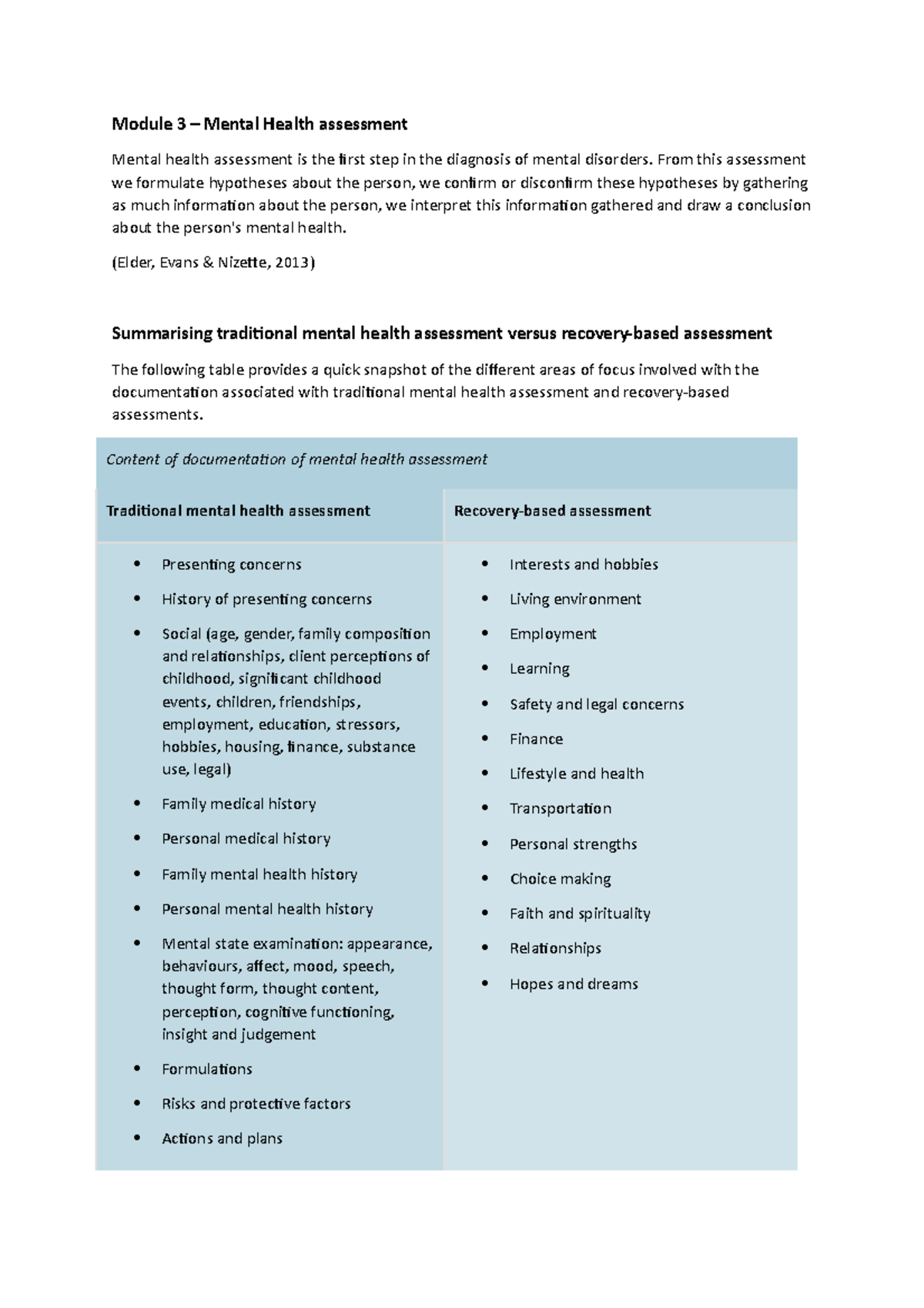 Module 3 - Study notes and quizzes - Module 3 – Mental Health ...