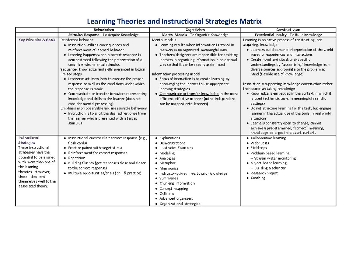 956ae069 b3e0 4e08 a127 308a7b45f38e - Learning Theories and ...