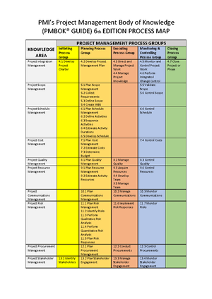 Leadership MIND MAP - Project Management - LEADERSHIP MIND-MAP MOTIVES ...